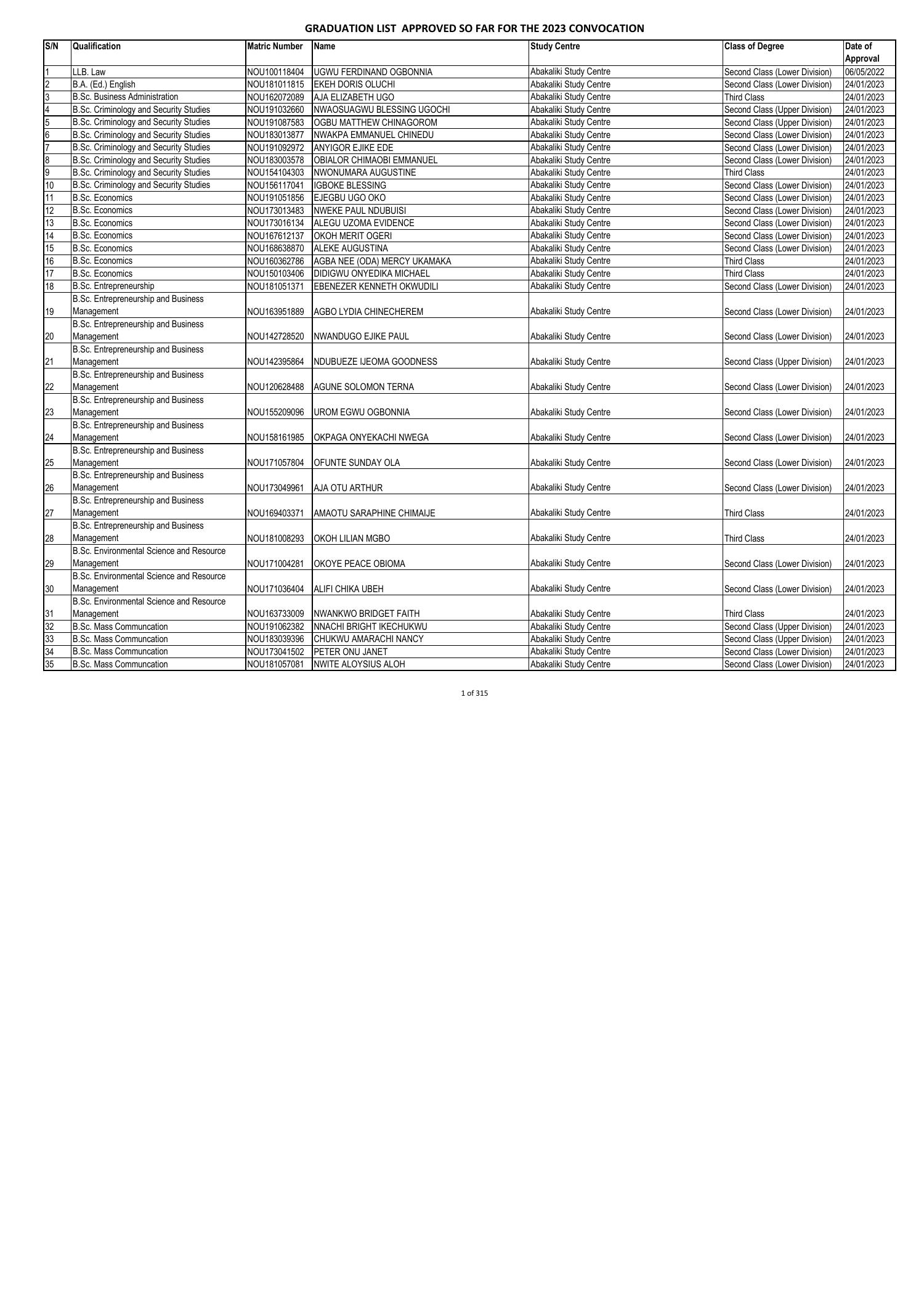 COMBINATION OF ALL GRADUATION LISTS FOR 25TH OF MARCH 2023 CONVOCATION.pdf | DocDroid