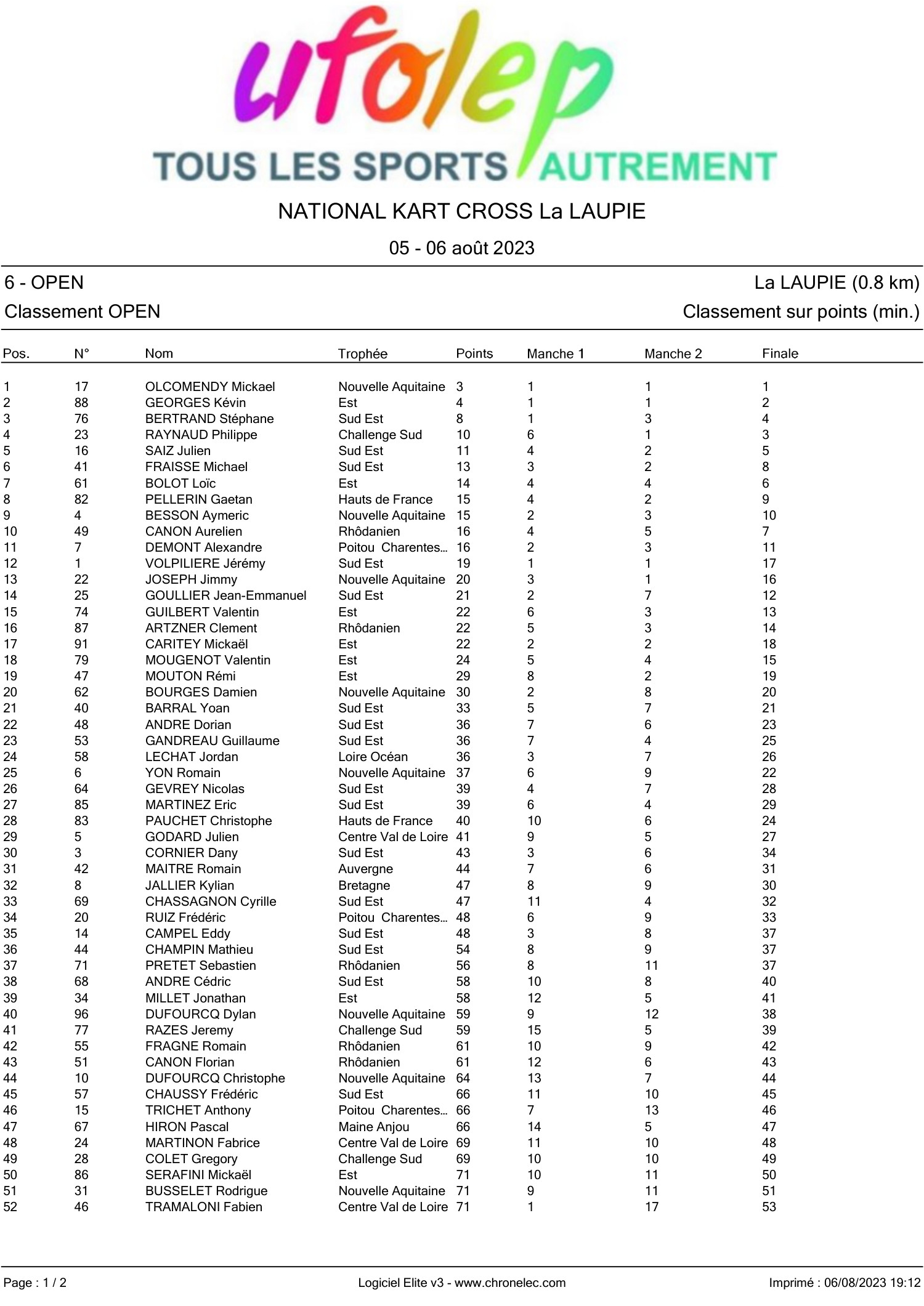Classement 600.pdf | DocDroid