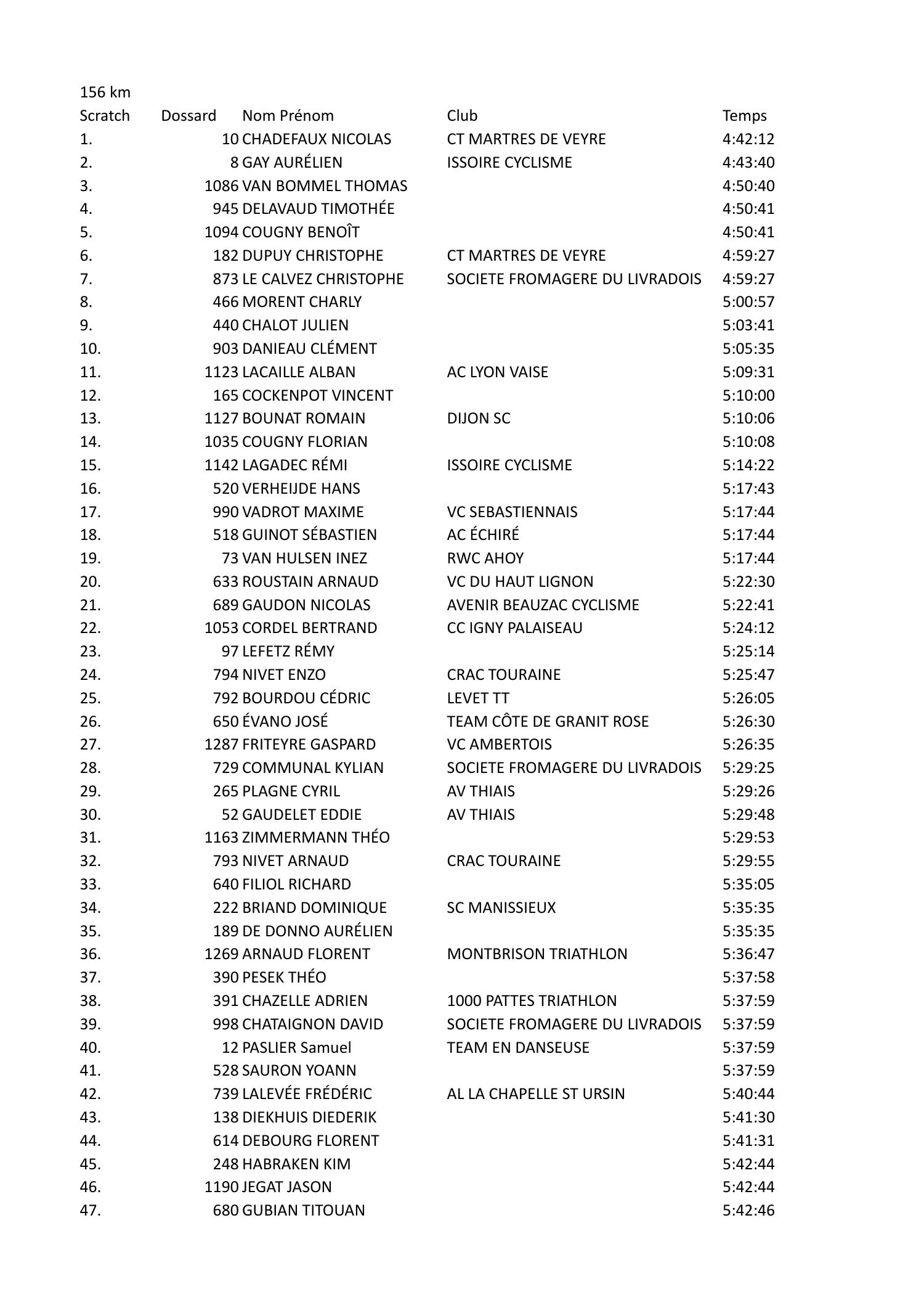 Classements Copains.pdf | DocDroid