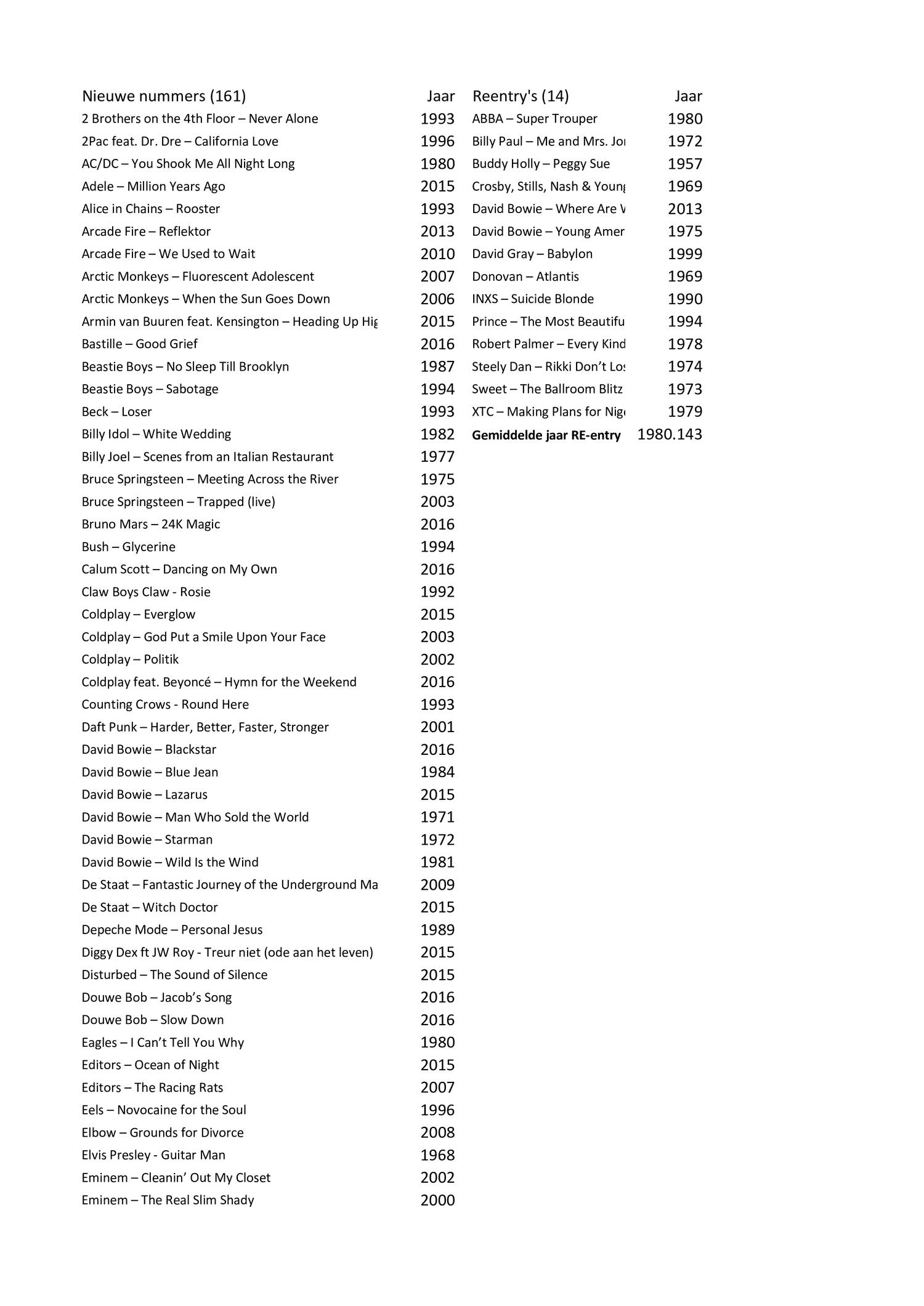 Top2000 nieuw 2016.pdf | DocDroid