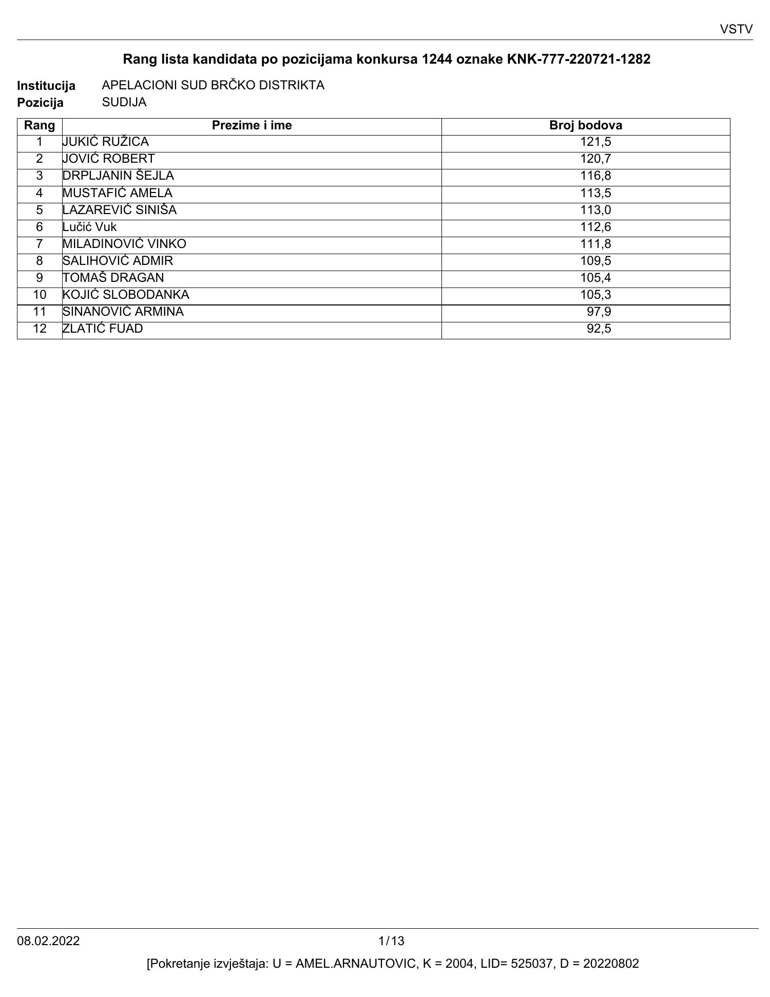 Rang lista za sudije Apelacionog suda Brcko distrikt BiH knk juli 21.pdf | DocDroid