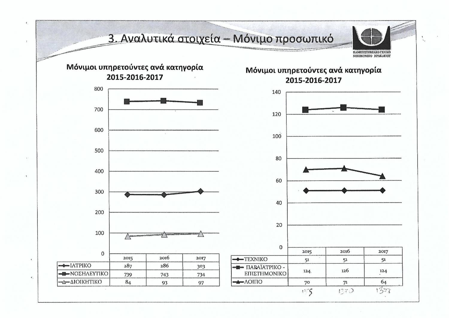 ΑΝΑΛΥΤΙΚΑ ΣΤΟΙΧΕΙΑ ΜΟΝΙΜΟΥ ΠΡΟΣΩΠΙΚΟΥ.pdf | DocDroid