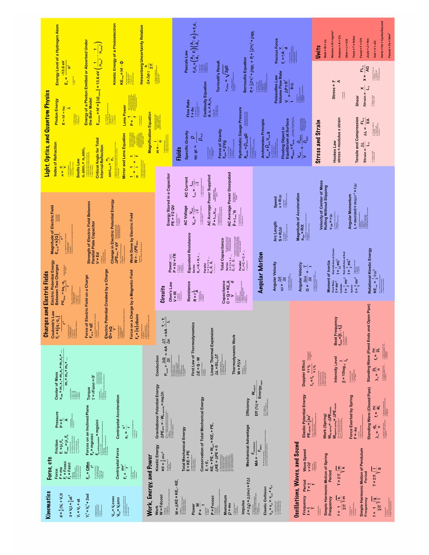 Physics Formulas pdf DocDroid Physics Formulas pdf DocDroid