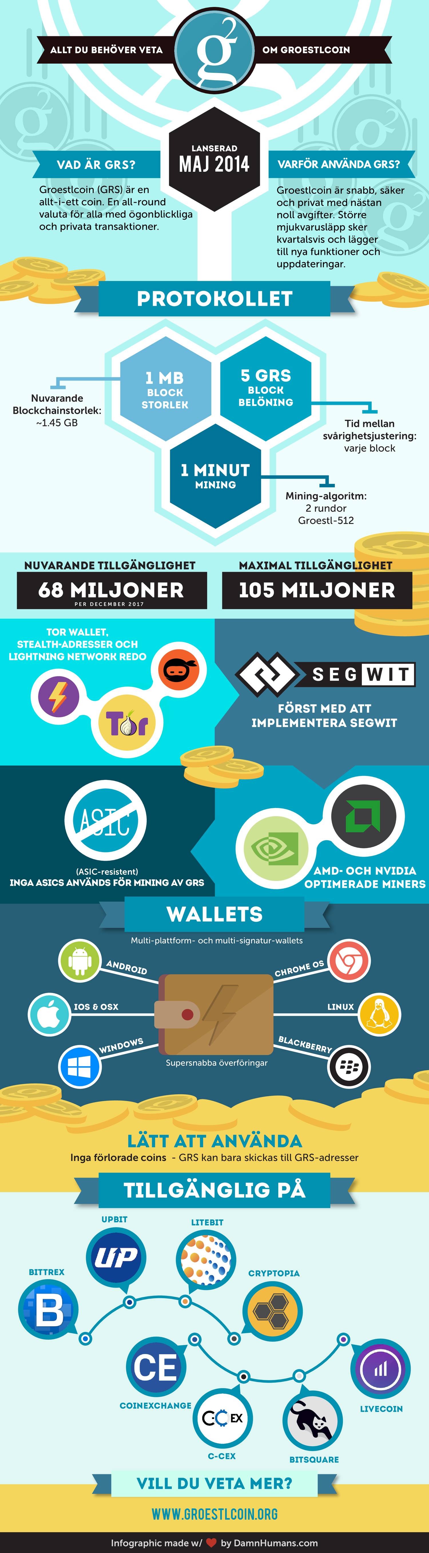 GRS-infographic-swedish.pdf | DocDroid