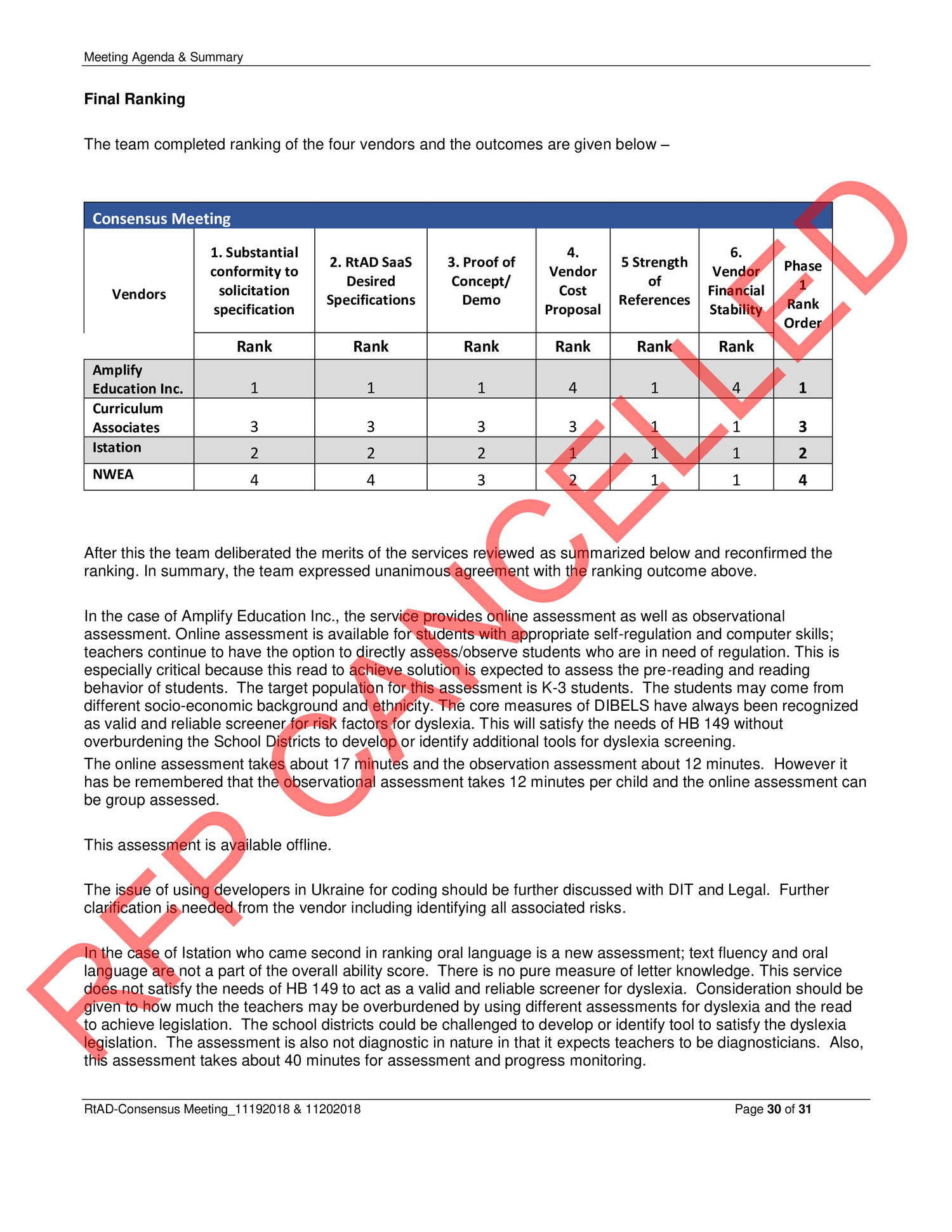 November meeting results and ranking.pdf | DocDroid