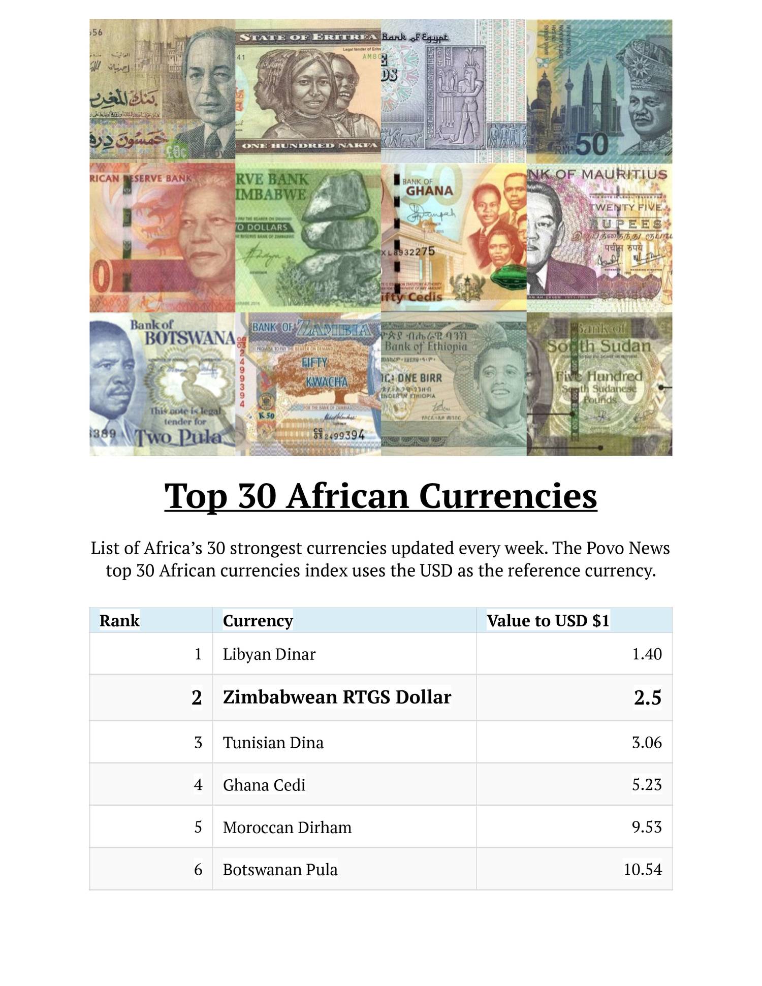 ghs currency