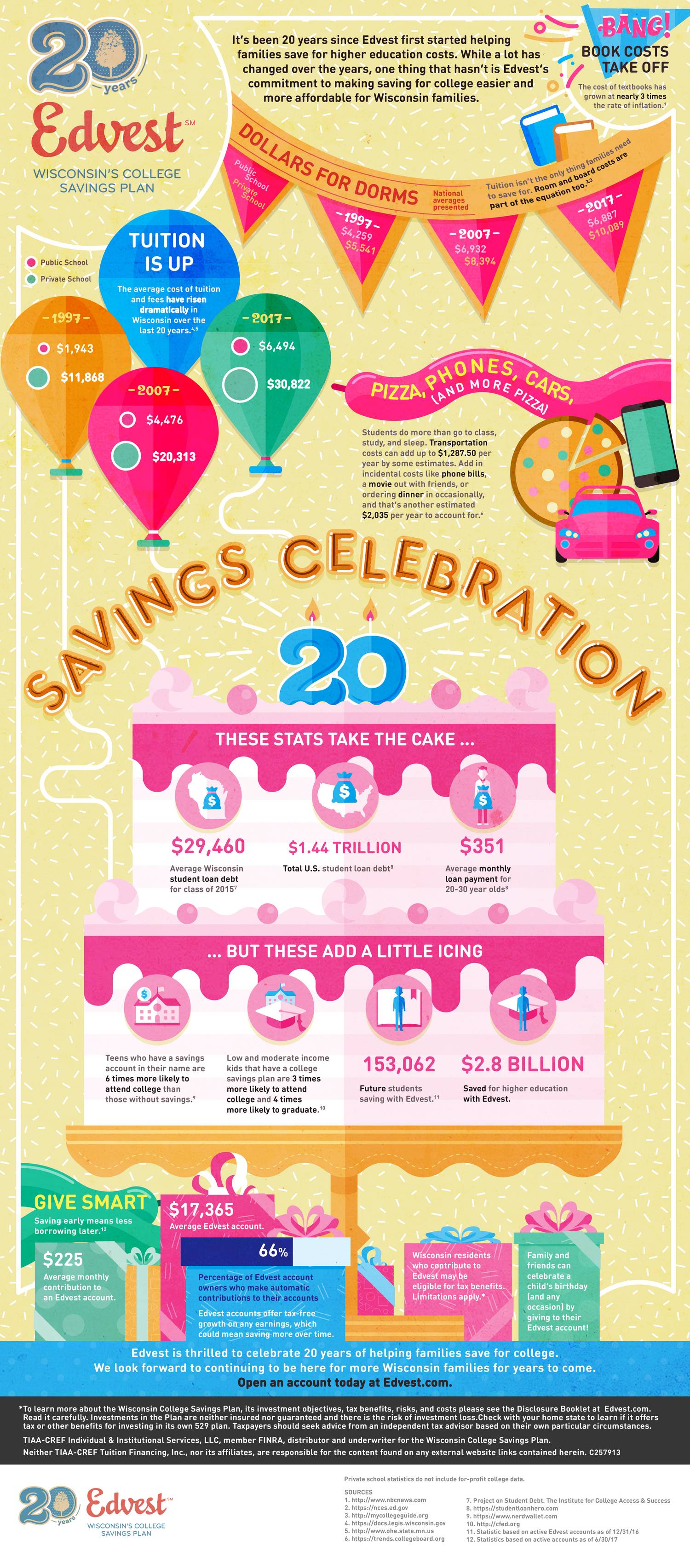 EDVT_20Infographic_11x25_DIGITAL.pdf | DocDroid