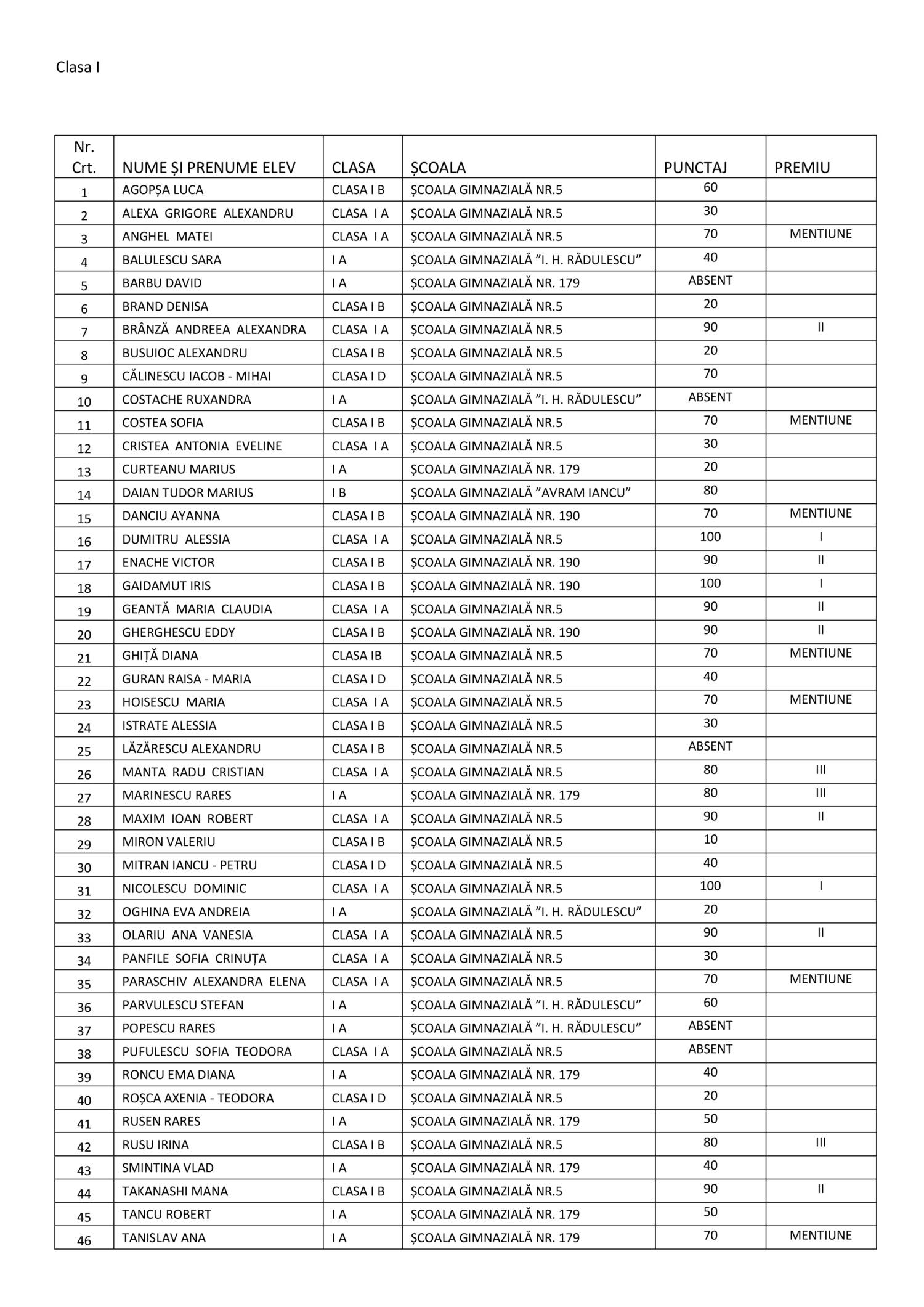 REZULTATE CLASA I.docx | DocDroid