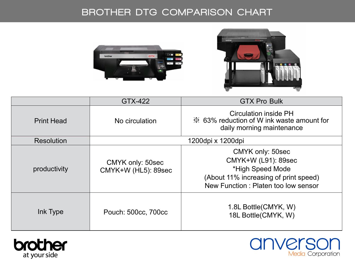 BROTHER GTX COMPARISON NEW.pdf | DocDroid