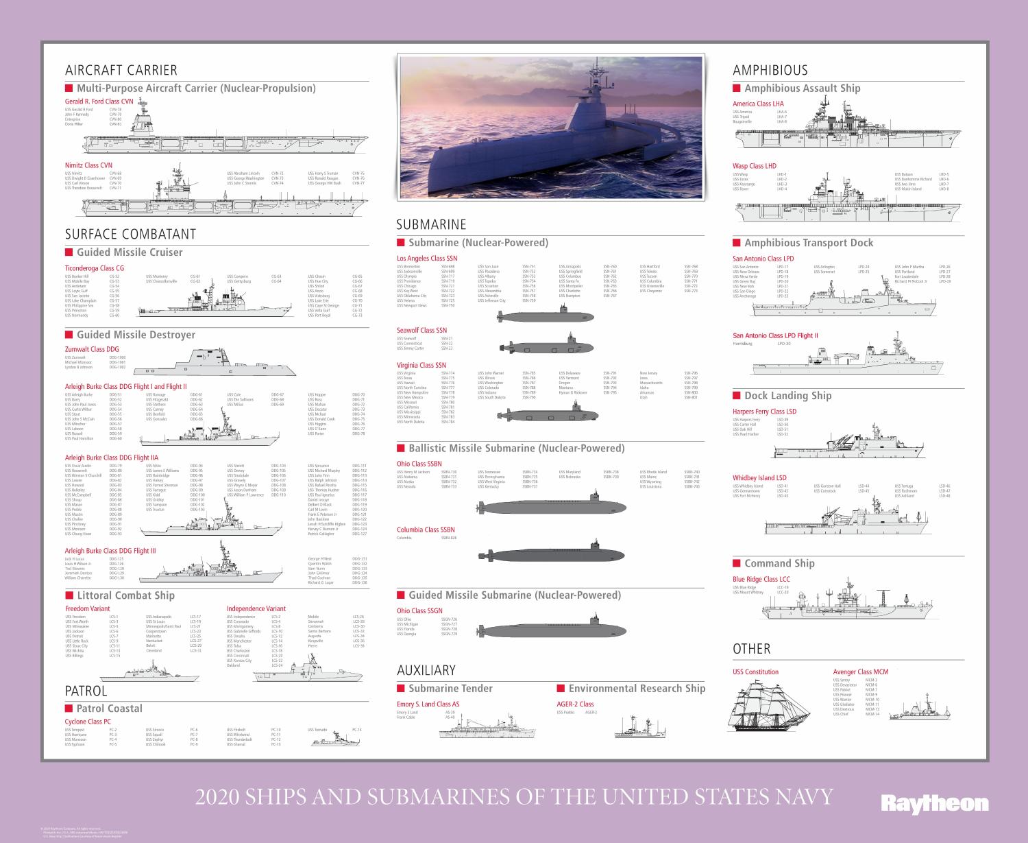 Raytheon 2020 Ship poster finished one layer jpeg.pdf | DocDroid