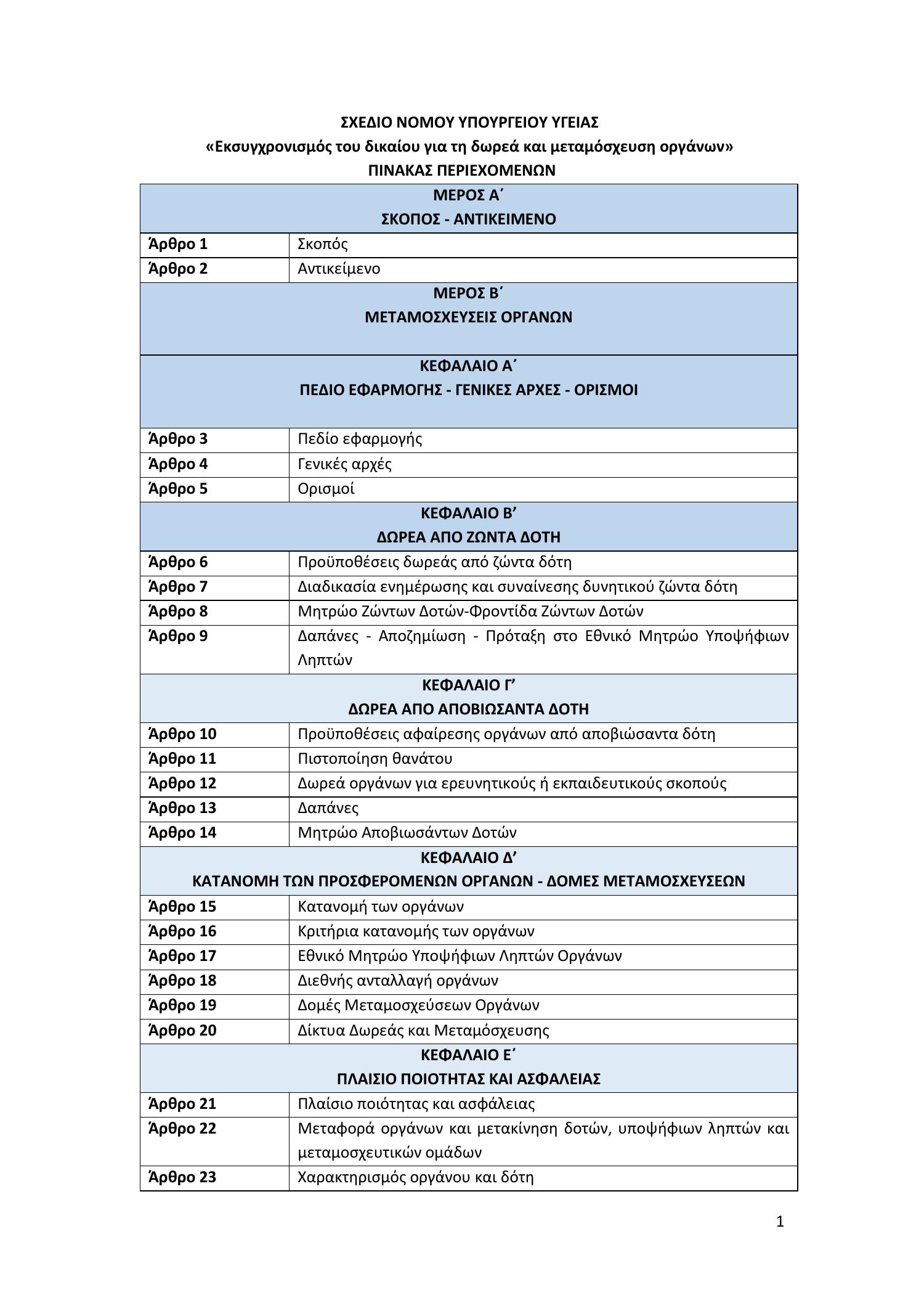 για-ΑΝΑΡΤΗΣΗ_ΣΧΝ-ΥΠΥΓΕΙΑΣ_Mεταμοσχεύσεις.pdf | DocDroid