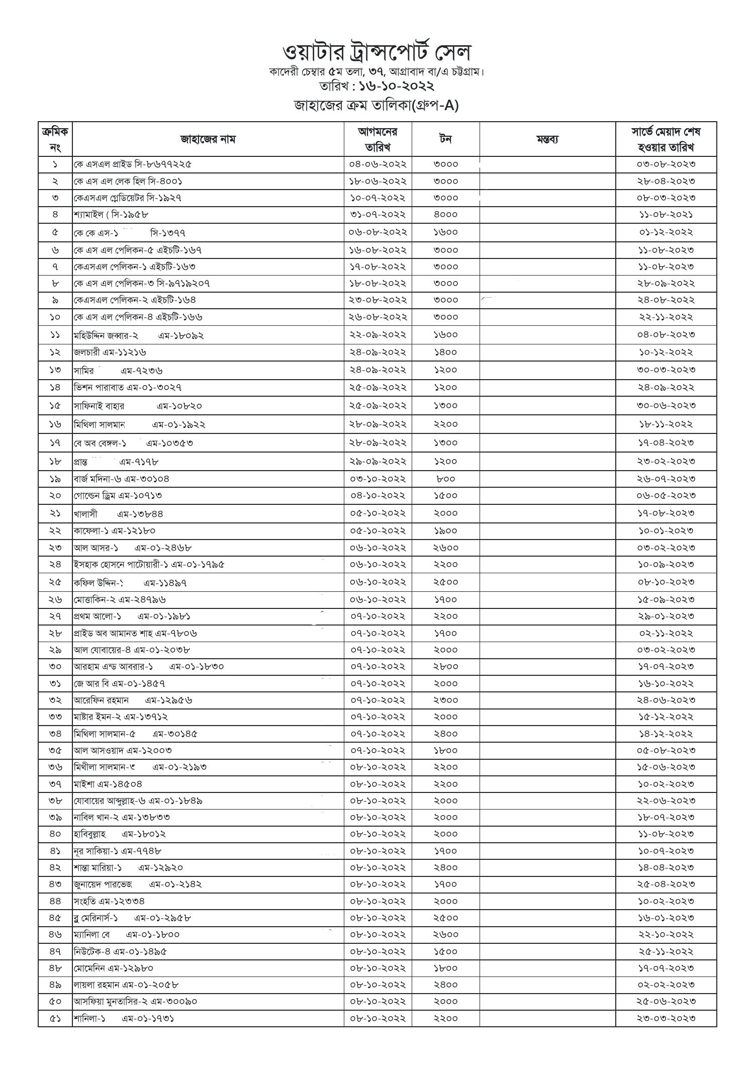 Details-Vessels-and-Serial-16-10-22-A-With-Indent.pdf | DocDroid