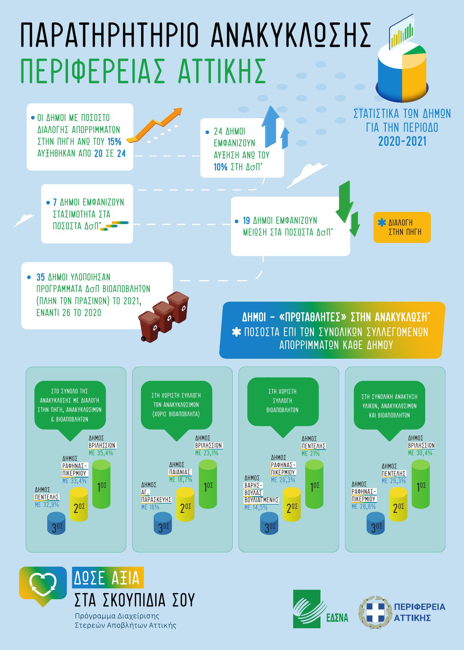 Infographics 1 Pdf Docdroid