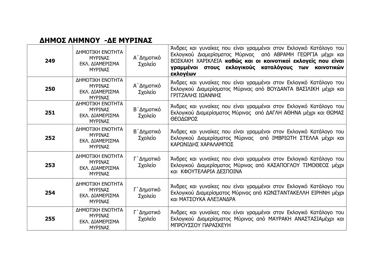 ΕΚΛ.ΤΜΗΜΑΤΩΝ 2023 ΜΥΡΙΝΑΣ.pdf | DocDroid