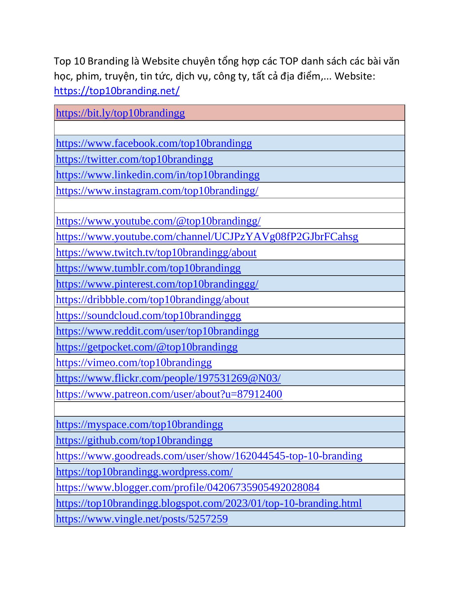 Top 10 Branding.docx | DocDroid