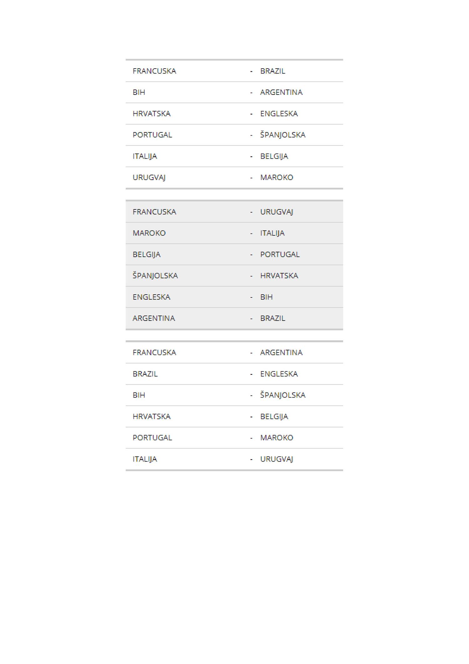 Raspored 1 Krug Pdf Docdroid