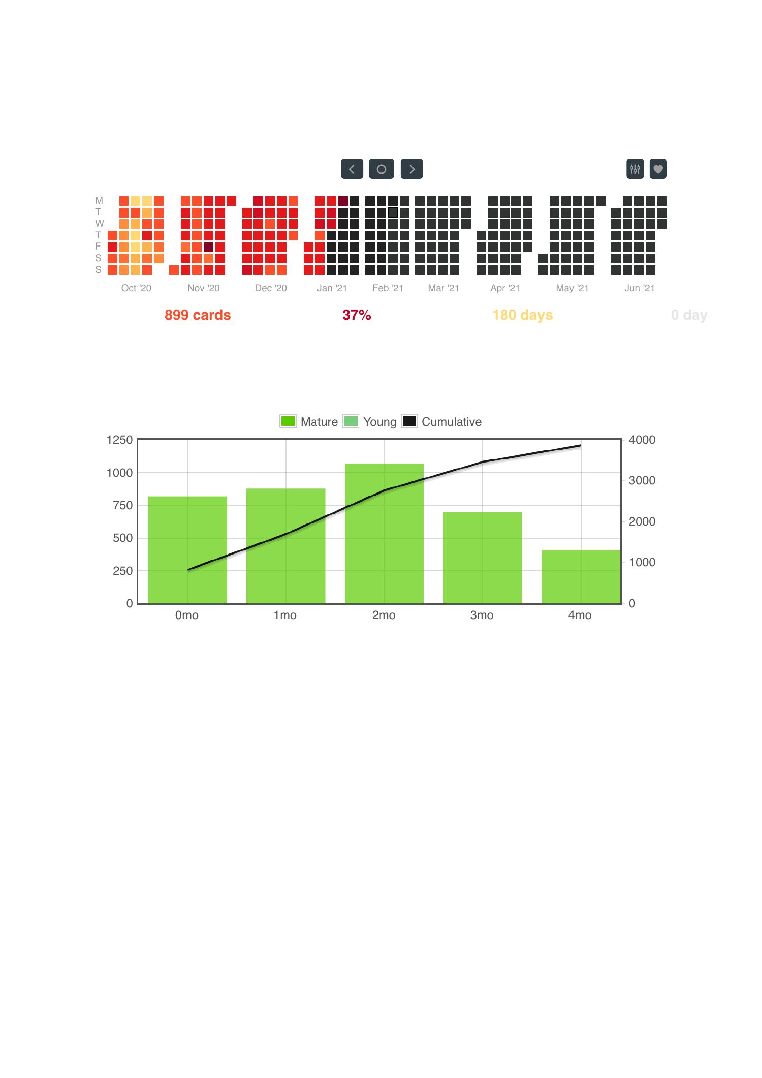anki stats.pdf | DocDroid