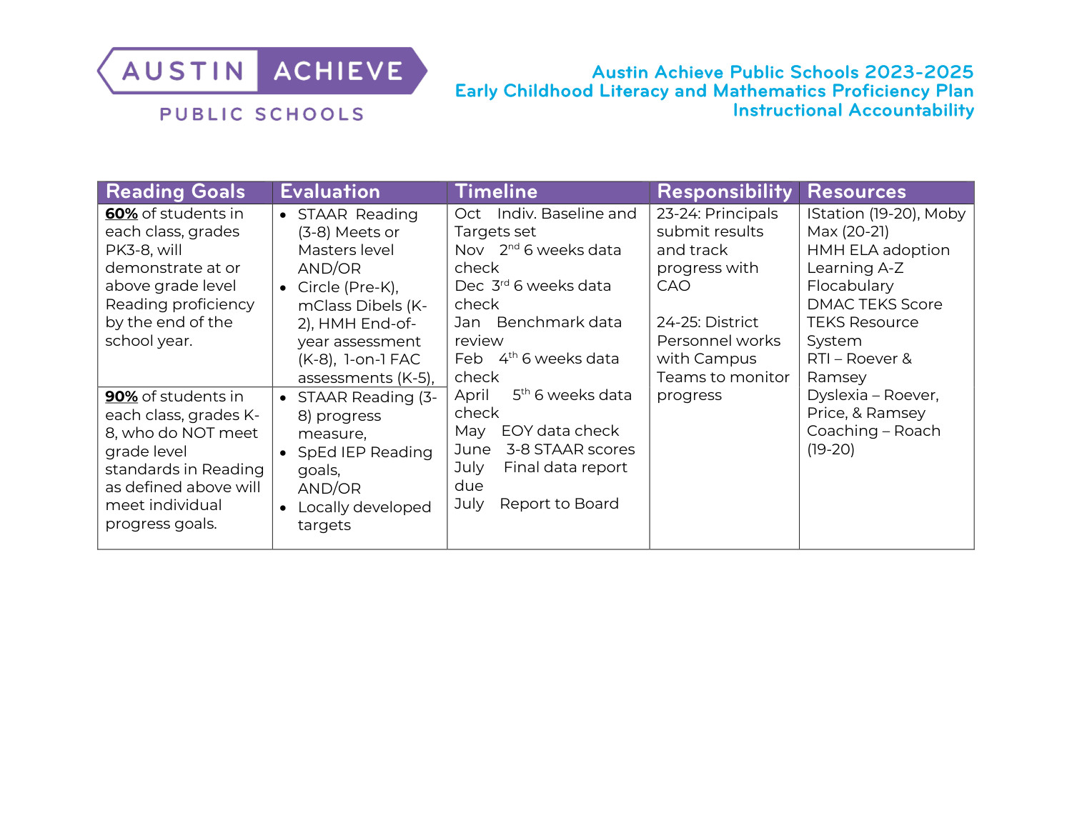 AAPS Early Childhood Literacy and Mathematics Proficiency Plan 2023 ...