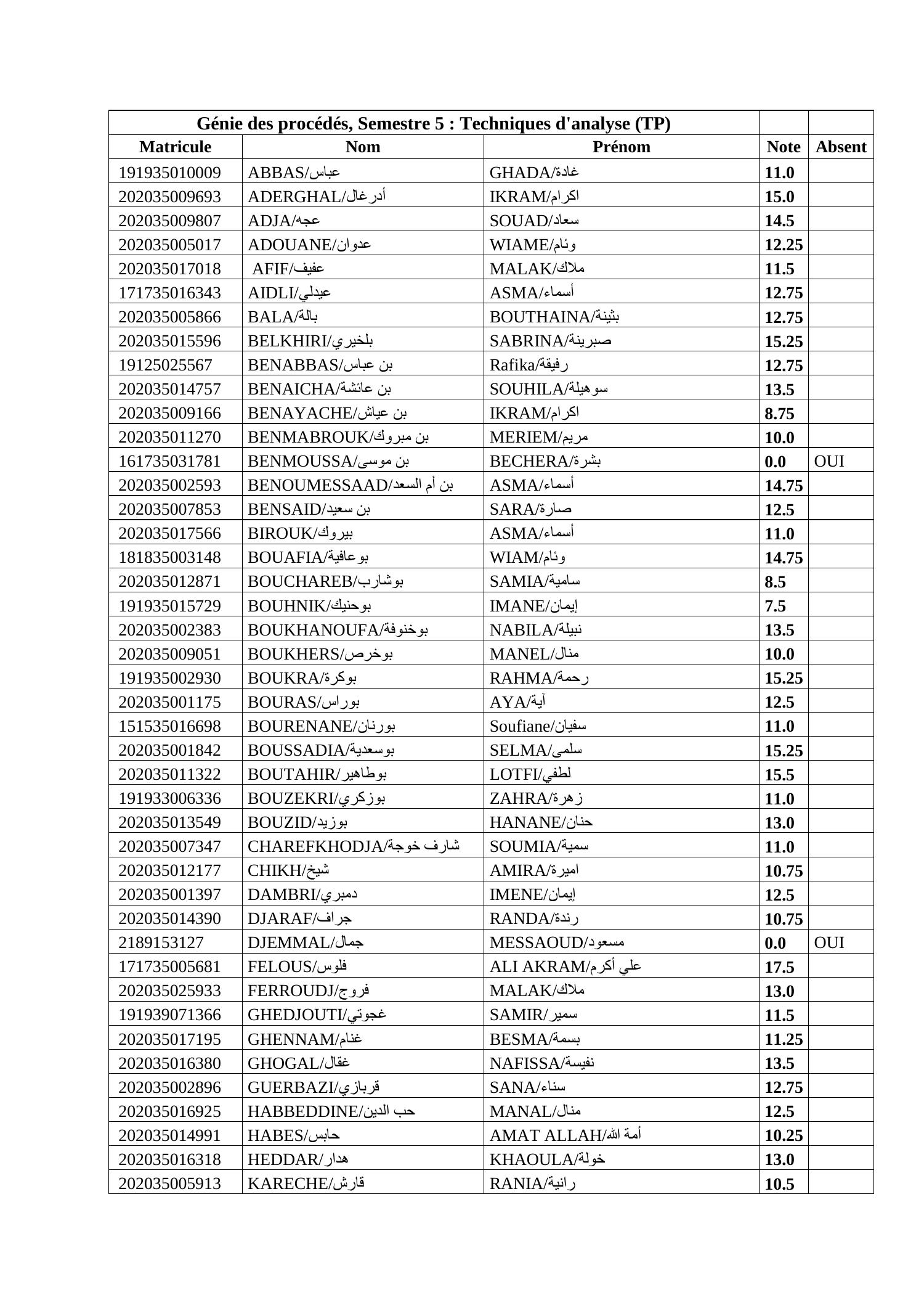 Techniques d'analyse TP.pdf | DocDroid