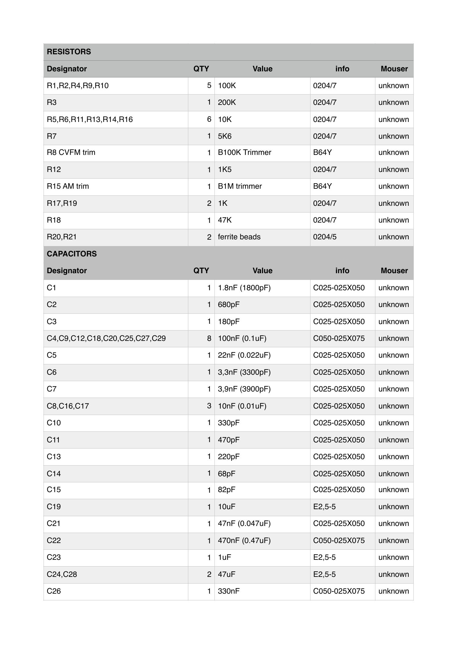 BOM rev1.2.pdf | DocDroid