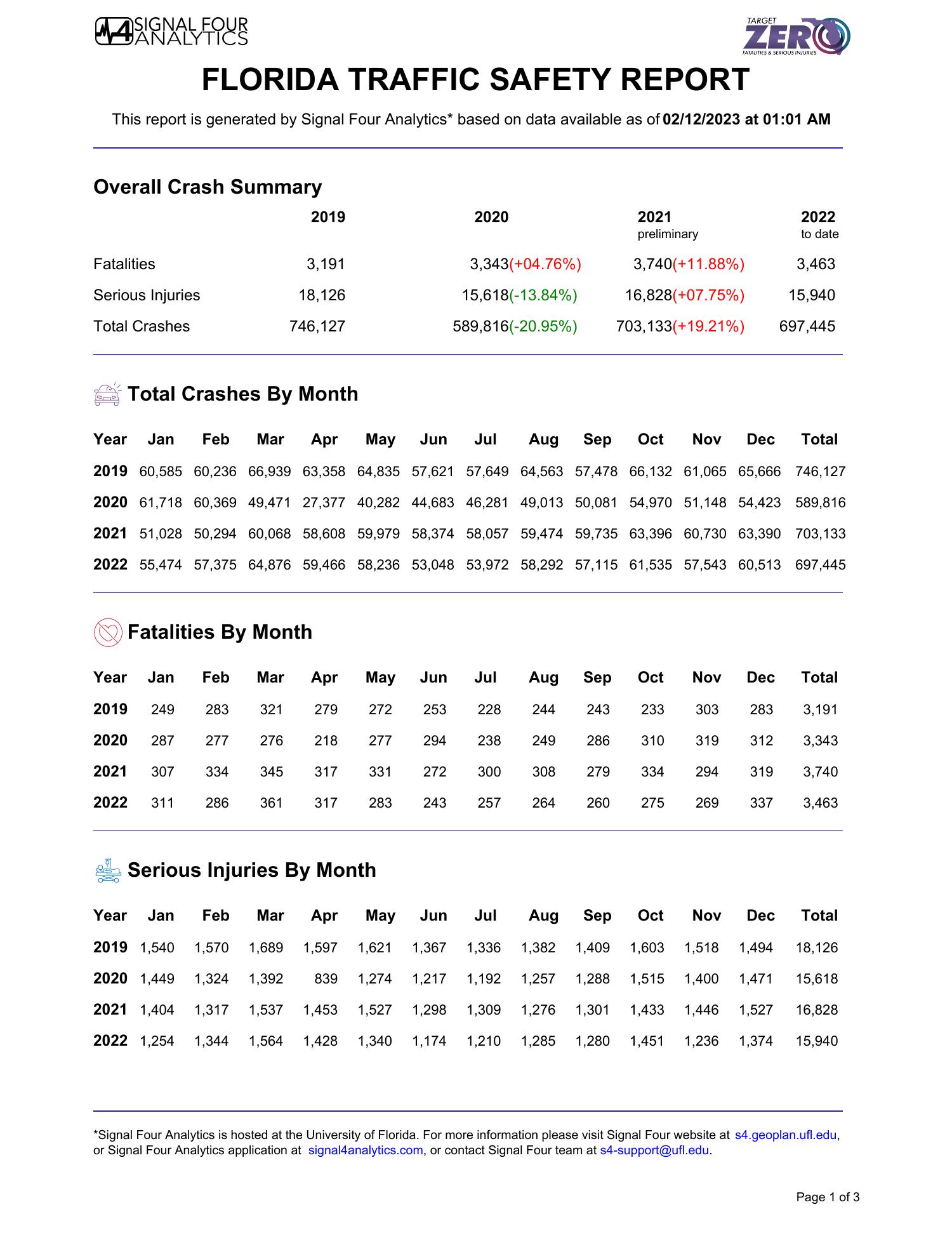 Florida Traffic Safety Report (2).pdf | DocDroid