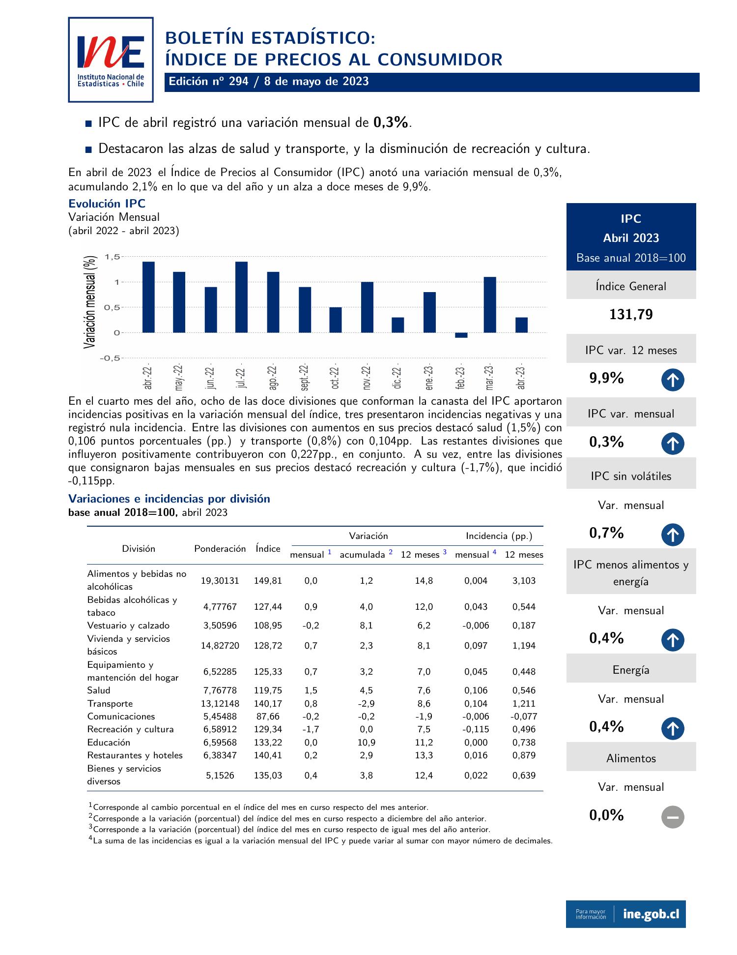 boletín-índice-de-precios-al-consumidor-(ipc)-abril-2023.pdf | DocDroid
