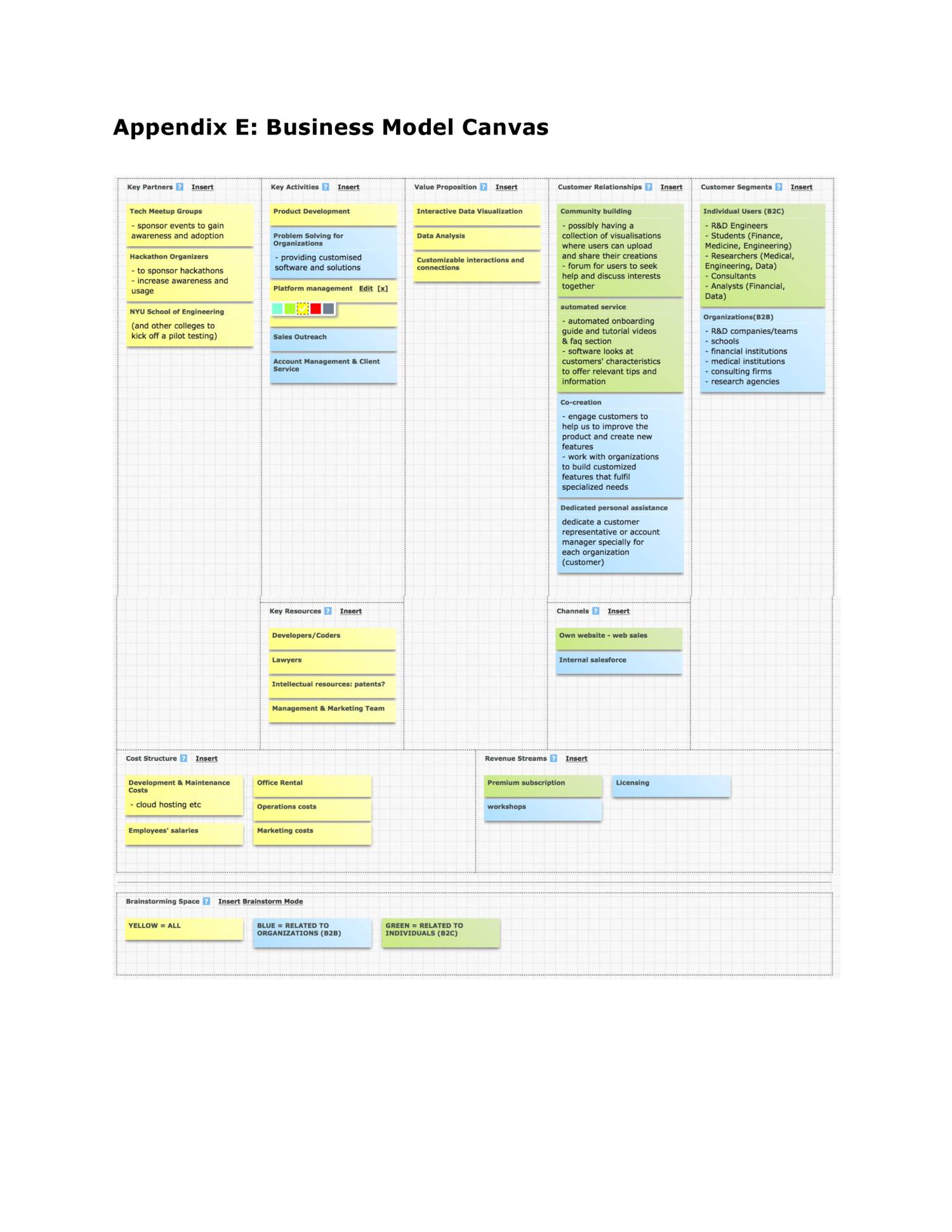 APPENDIX E- Step 15_Business Model Canvas.pdf | DocDroid