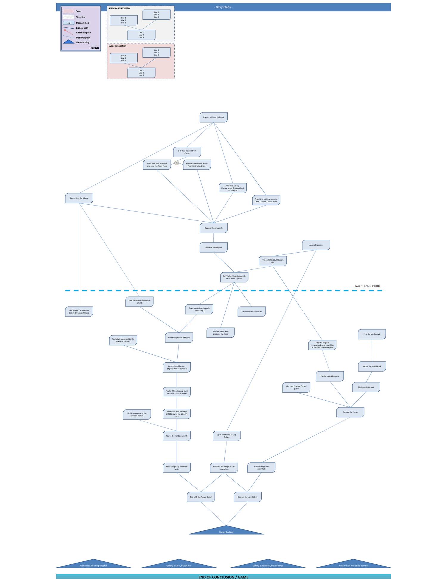 Project_6014_Flowchart.pdf | DocDroid