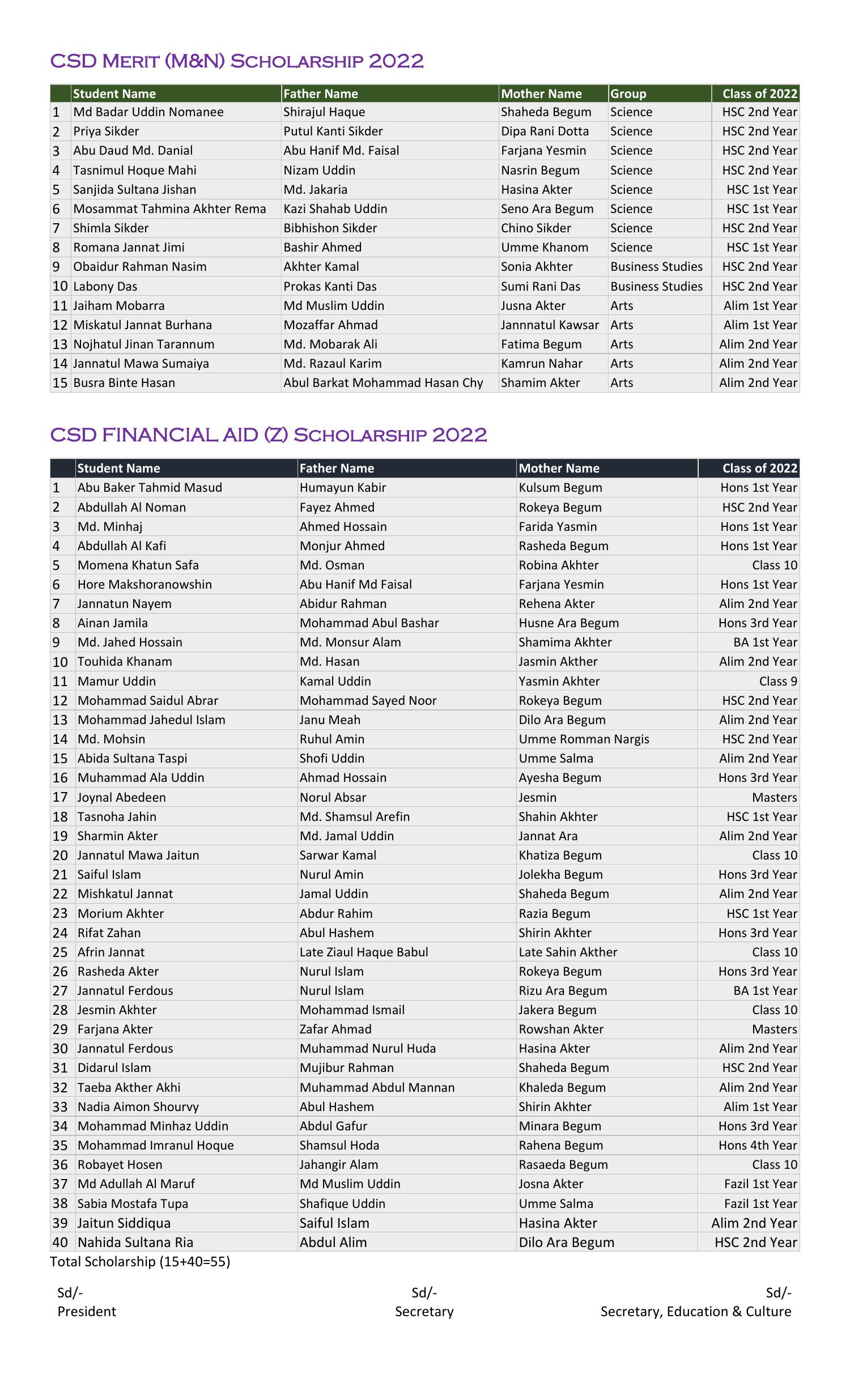 CSD SCHOLARSHIP 2022 (LIST OF AWARDEES).pdf | DocDroid
