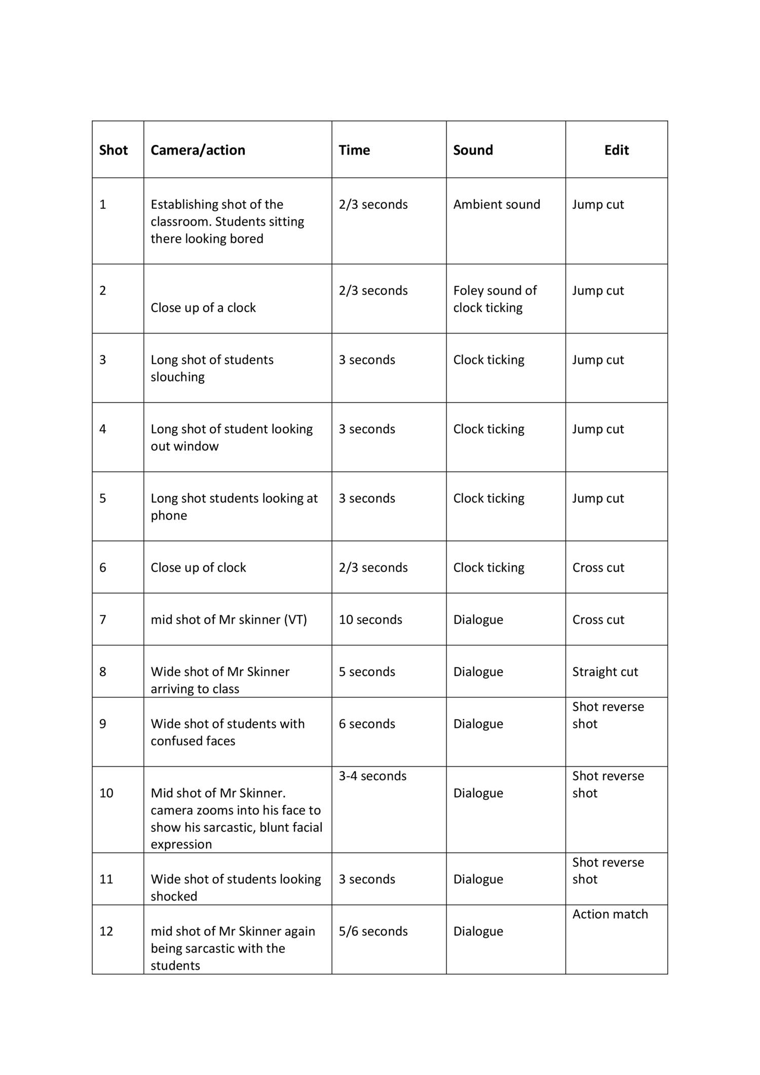 Shot list with edit styles.docx | DocDroid