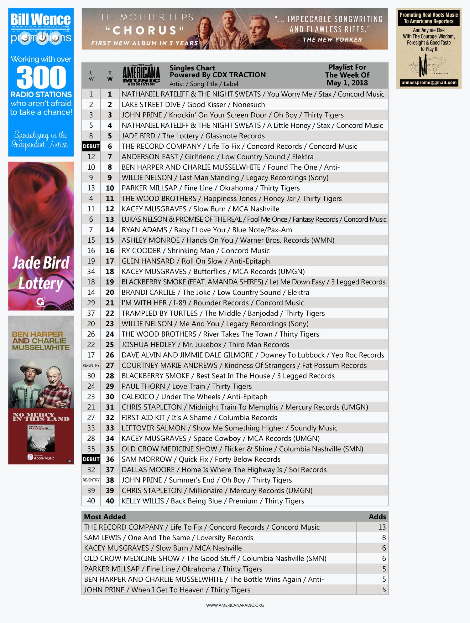 Singles Chart - web 5-1-18.pdf | DocDroid