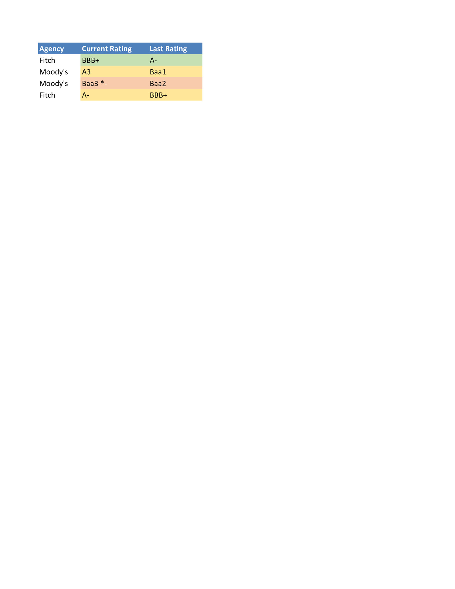 Example.xlsx | DocDroid