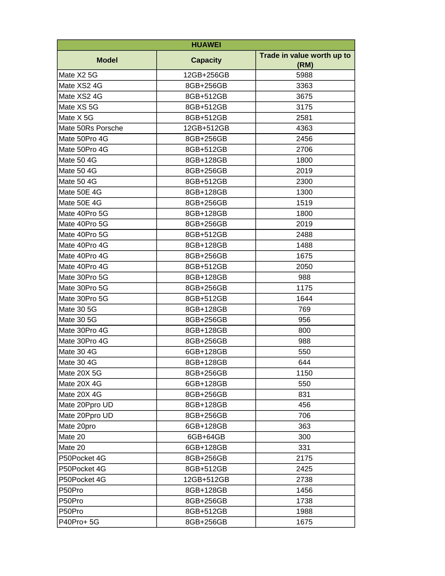 Trade-in Value as of Feb 2023 ("Pao Pao").xlsx | DocDroid