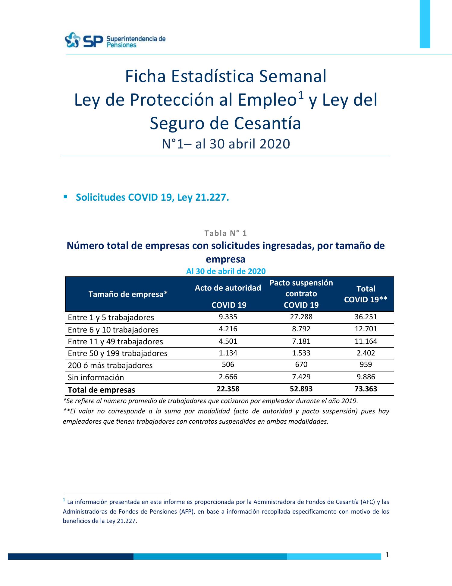 INFORME LEY PROTECCION 30 ABRIL.pdf | DocDroid