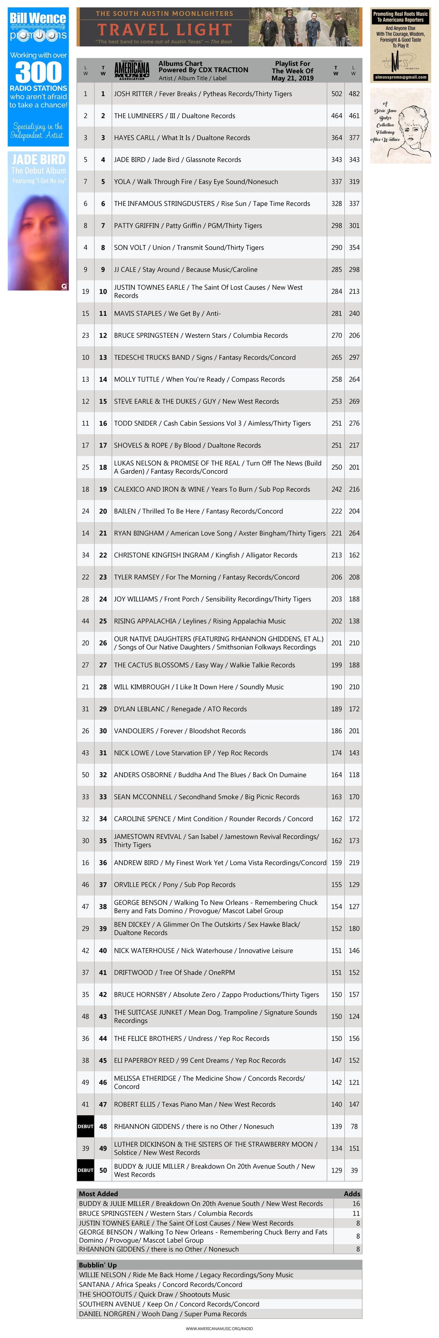 Albums Chart - web 5-21-19.pdf | DocDroid