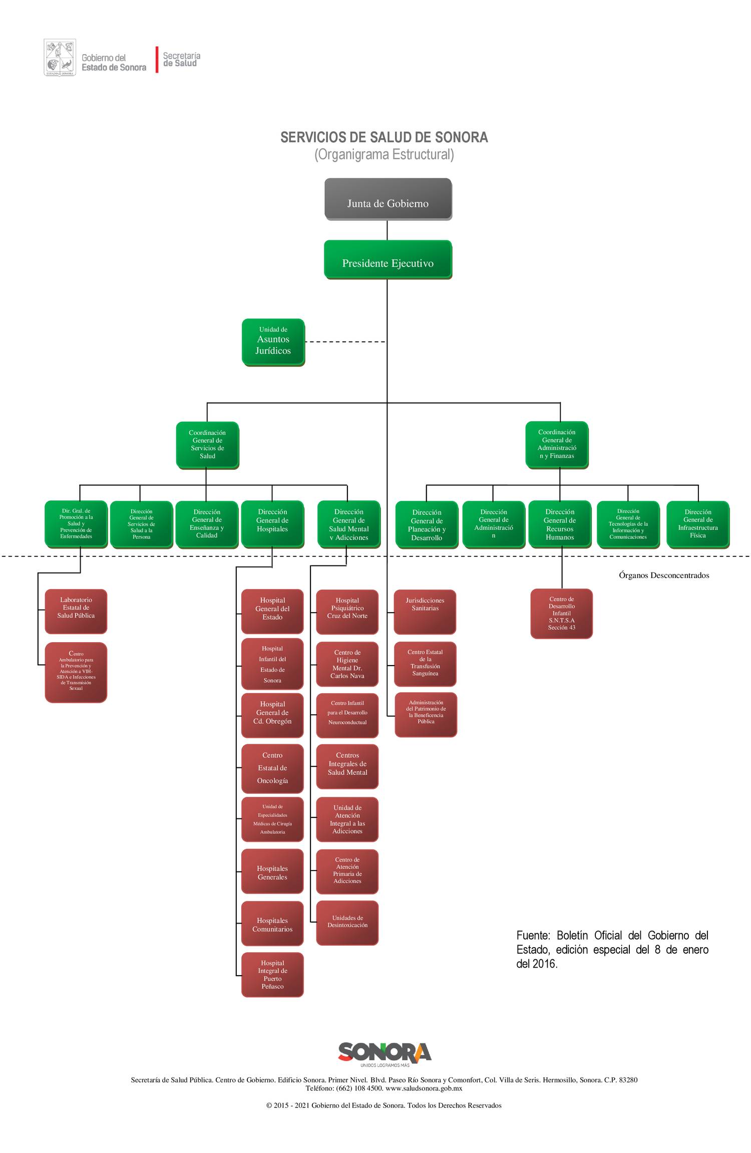 Organigrama_SSS_2017.pdf | DocDroid