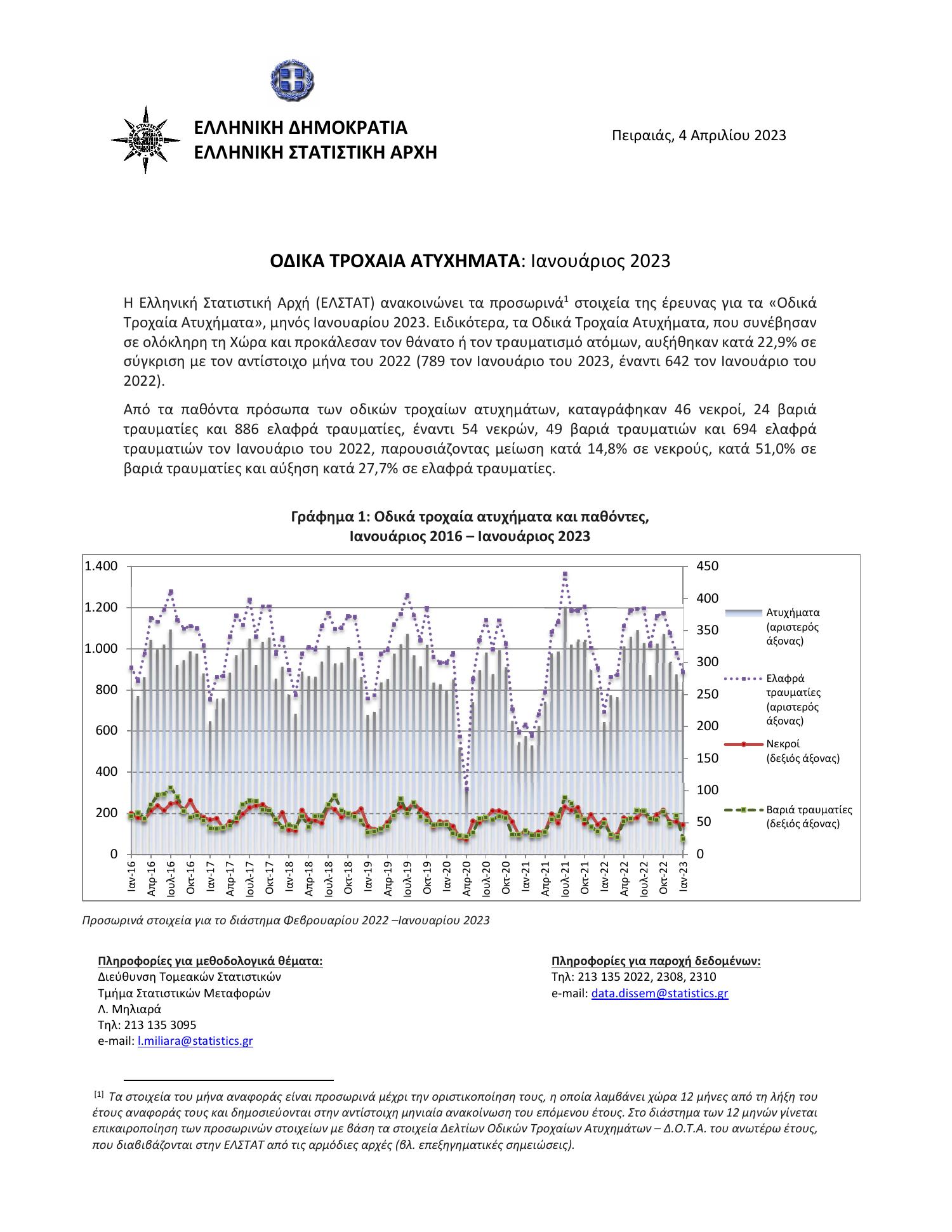 elstat-troxaia.pdf | DocDroid