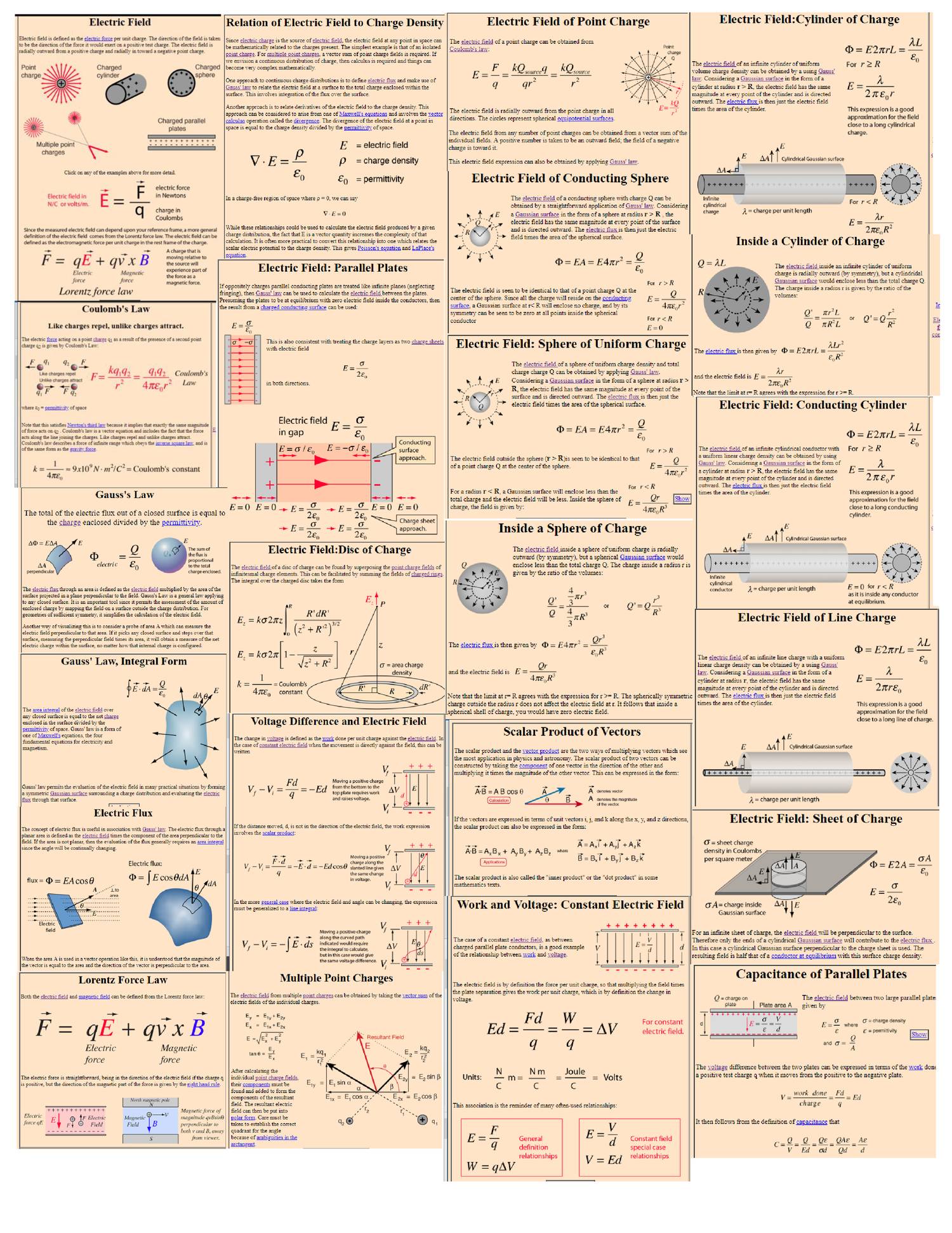 Cheet Sheet For Midterm 2.docx | DocDroid