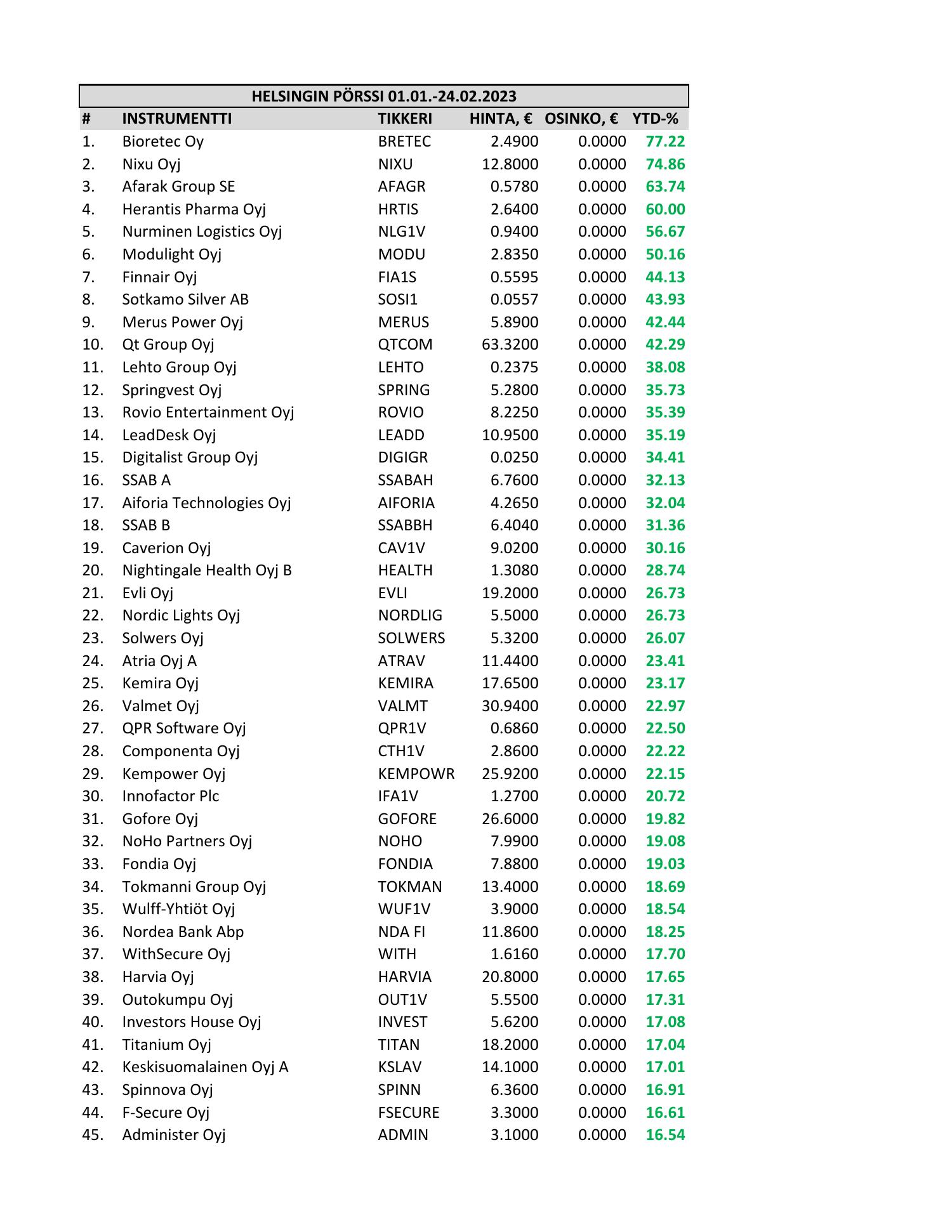 YTD-2023-02-24.xlsx | DocDroid