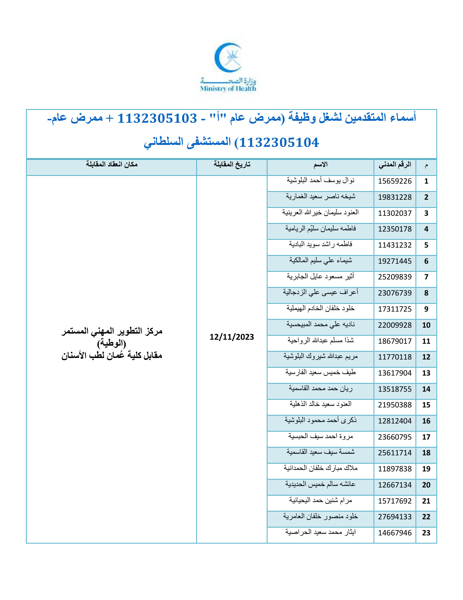 nurse-names-interview2nov23-fimal.pdf | DocDroid