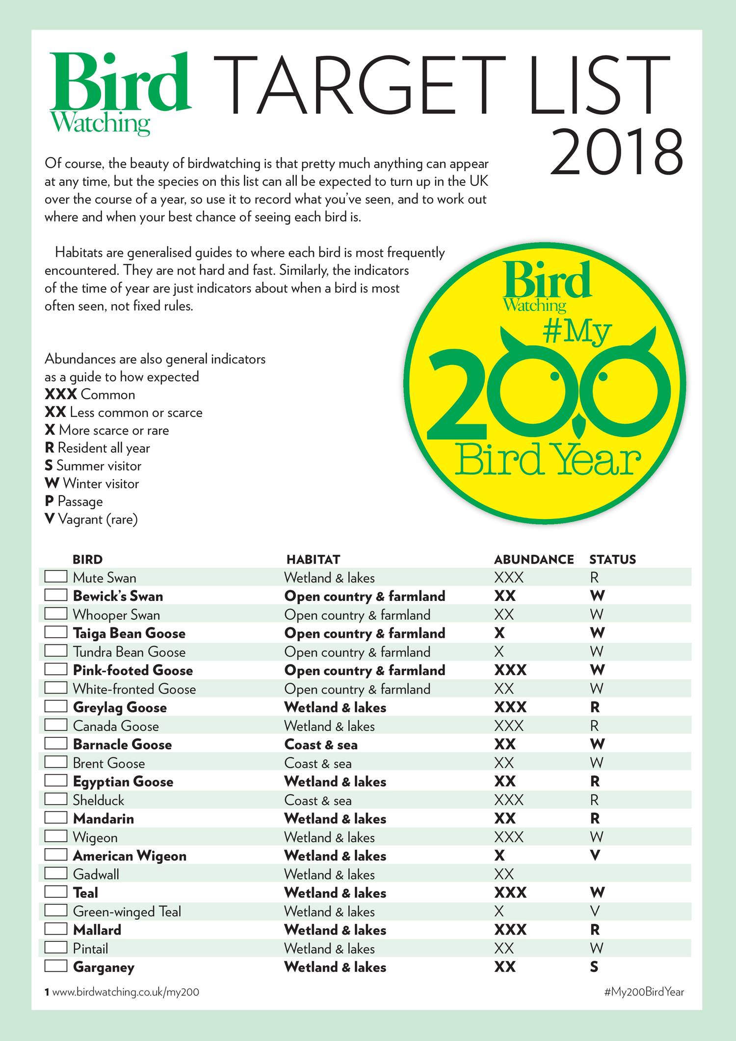 my200birdyear checklist.pdf | DocDroid