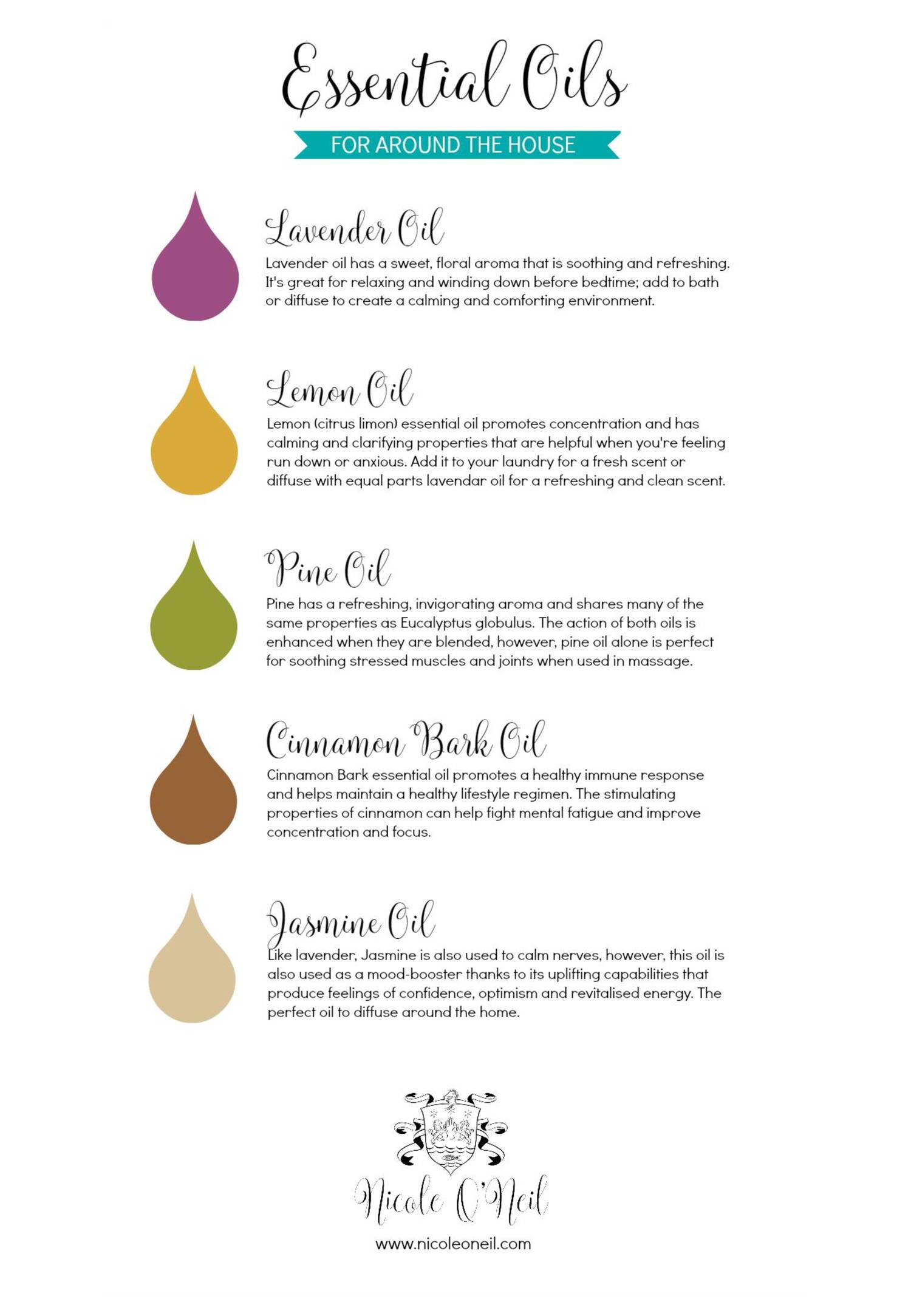 Essential Oil Starter Guide Printable .pdf | DocDroid
