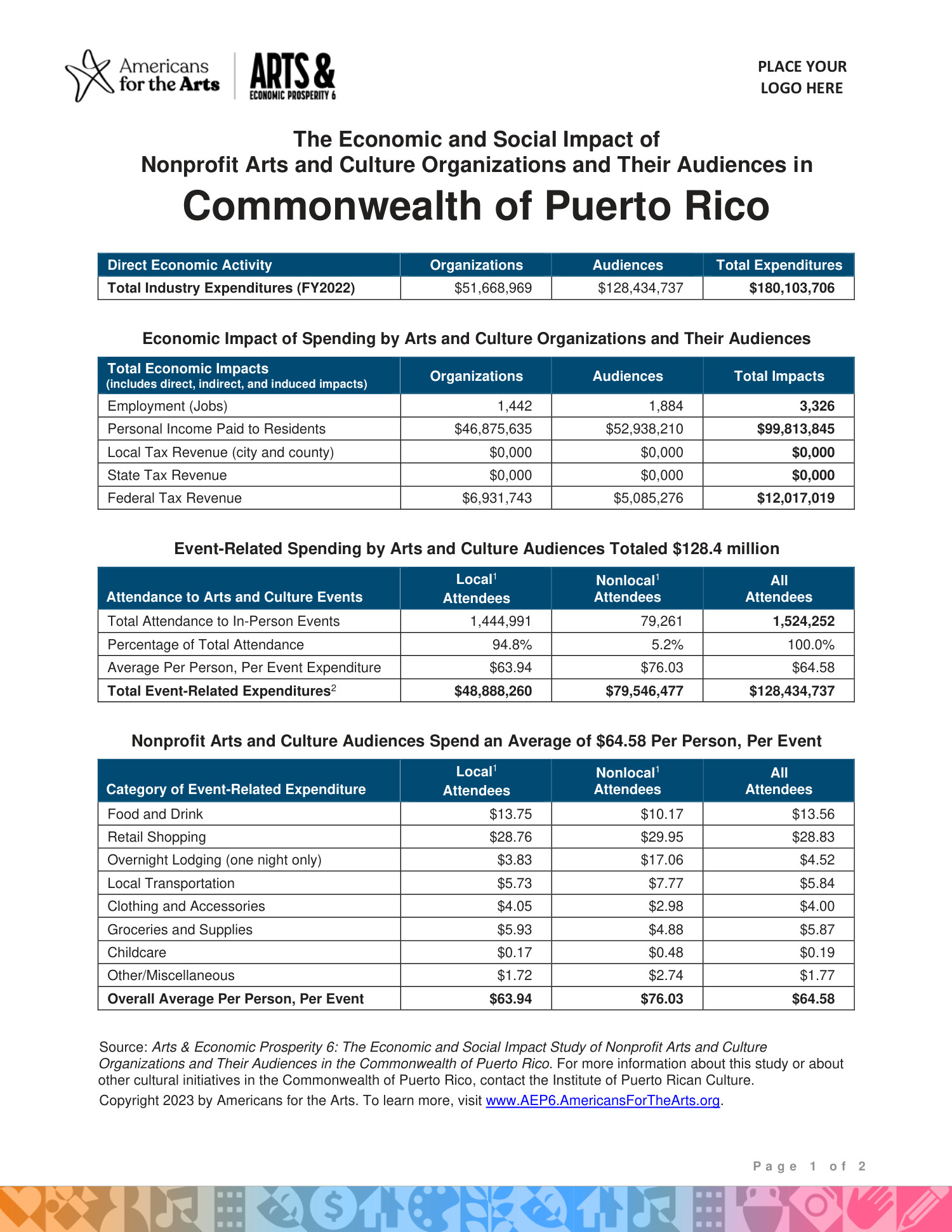 PR_CommonwealthOfPuertoRico_AEP6.pdf | DocDroid
