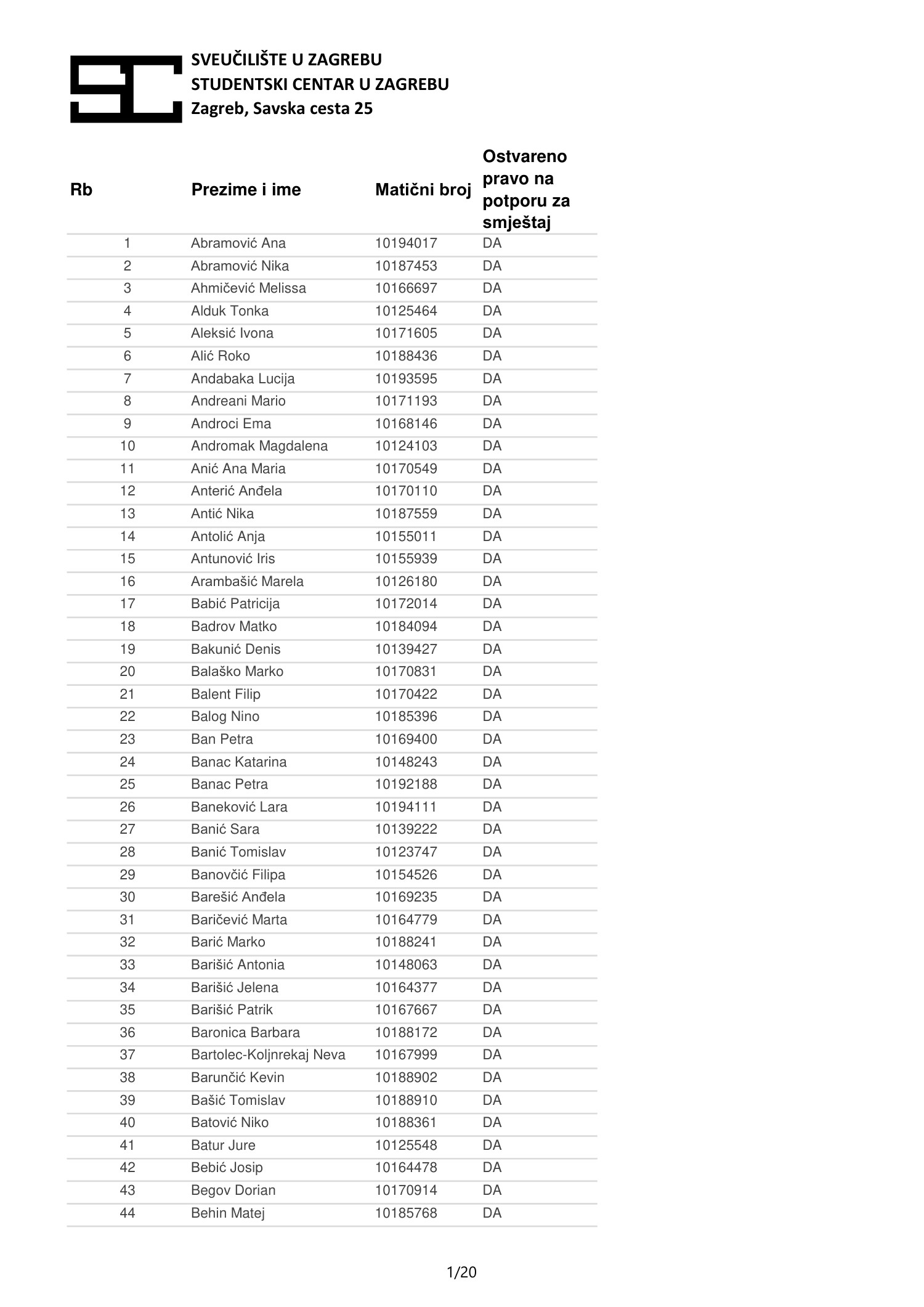 Konacna-lista-rezultata-subvencije.pdf | DocDroid