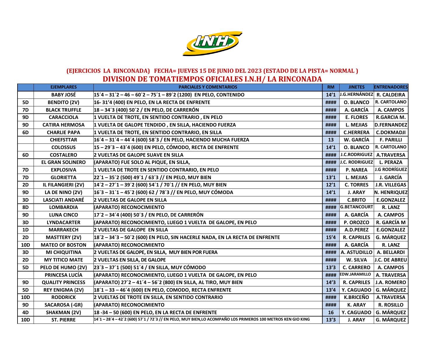JUEVES 15 JUNIO 2023 ((HLR)) (1).pdf | DocDroid