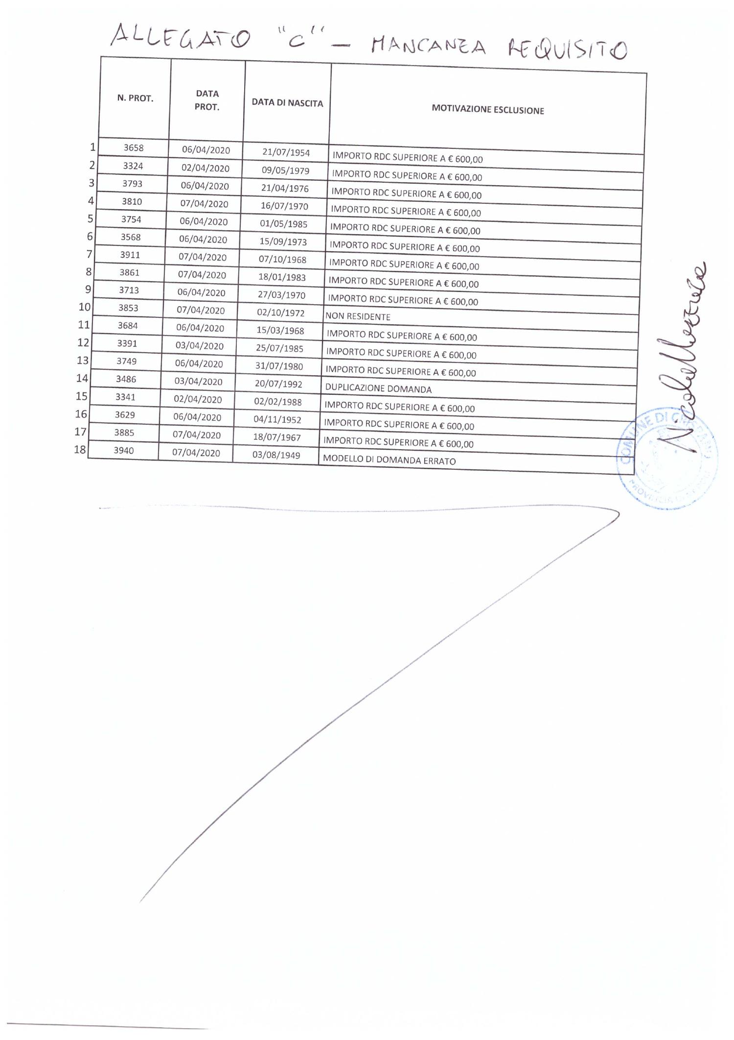ALLEGATO C ISTANZE MANCANTI DEI REQUISITI.pdf | DocDroid
