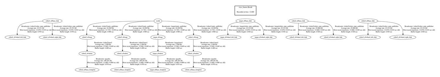 frames.pdf | DocDroid