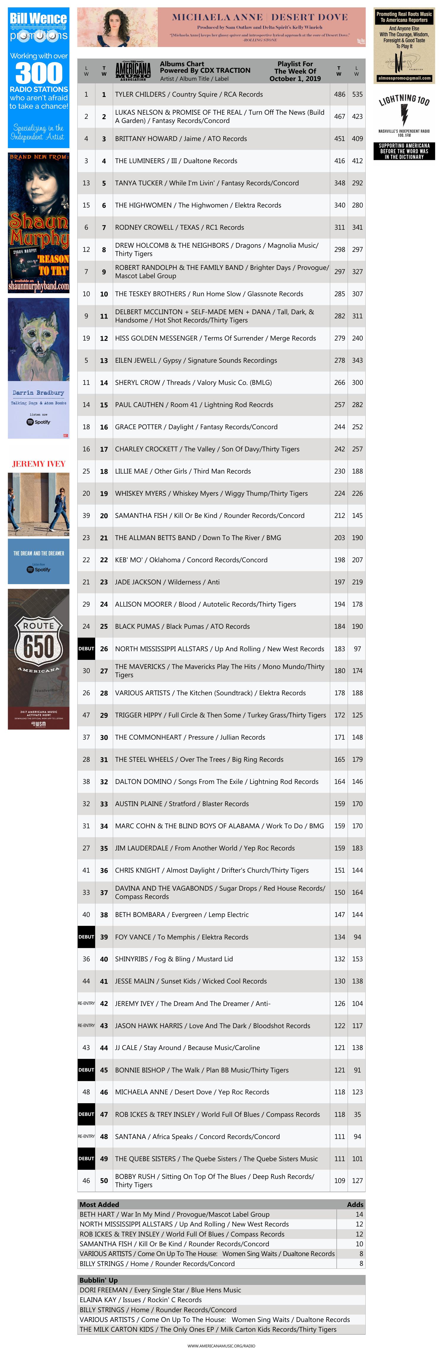 Albums Chart - web 10-01-19.pdf | DocDroid