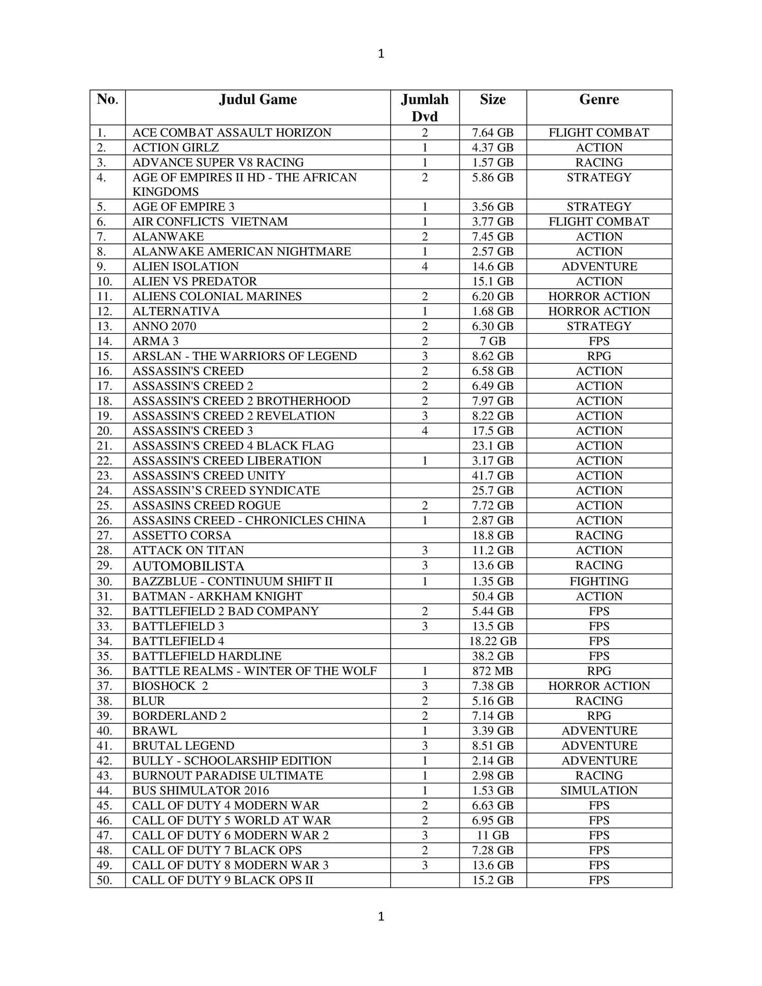 daftar game .docx | DocDroid