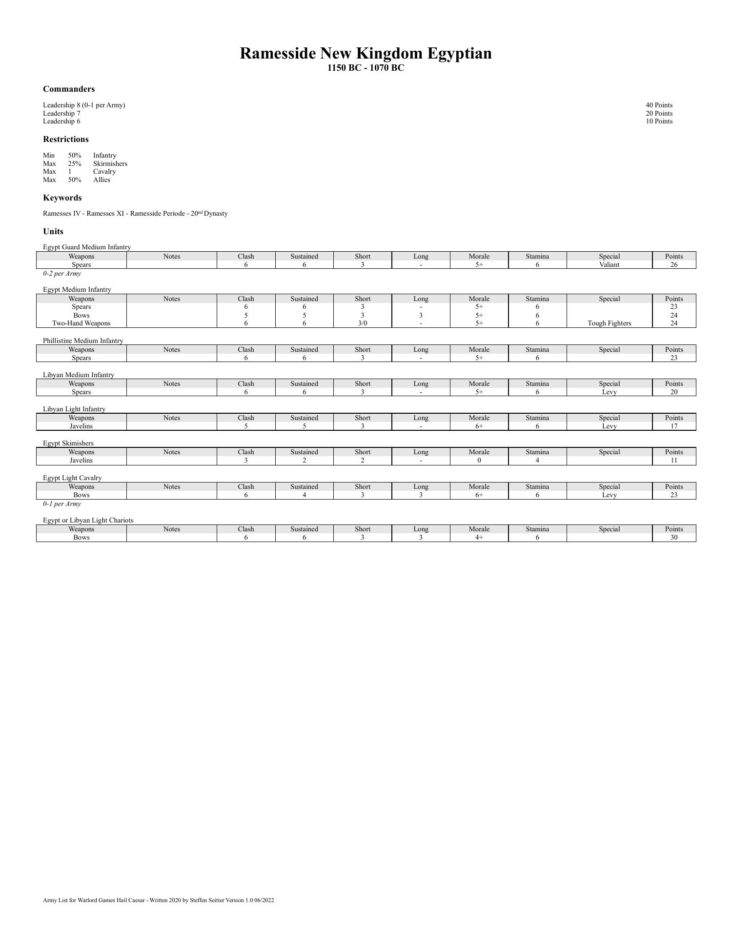 144 Ramesside New Kingdom Egyptian - 1150 BC - 1070 BC.pdf | DocDroid